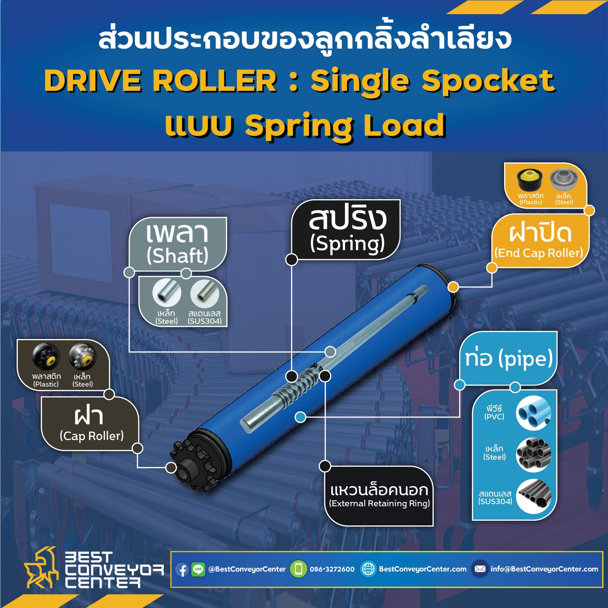 Drive Roller มีองค์ประกอบอะไรบ้าง - Best Conveyor Center