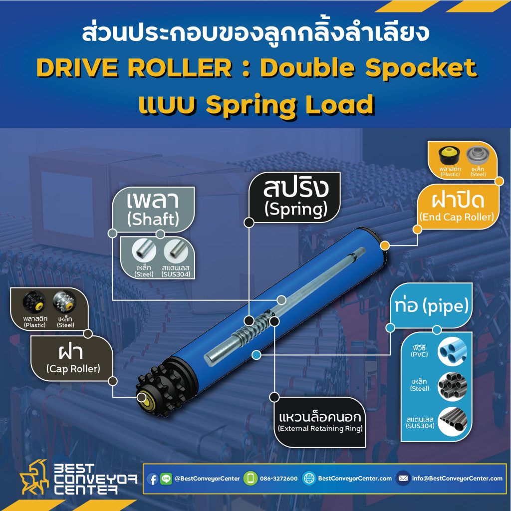 Drive Roller มีองค์ประกอบอะไรบ้าง - Best Conveyor Center