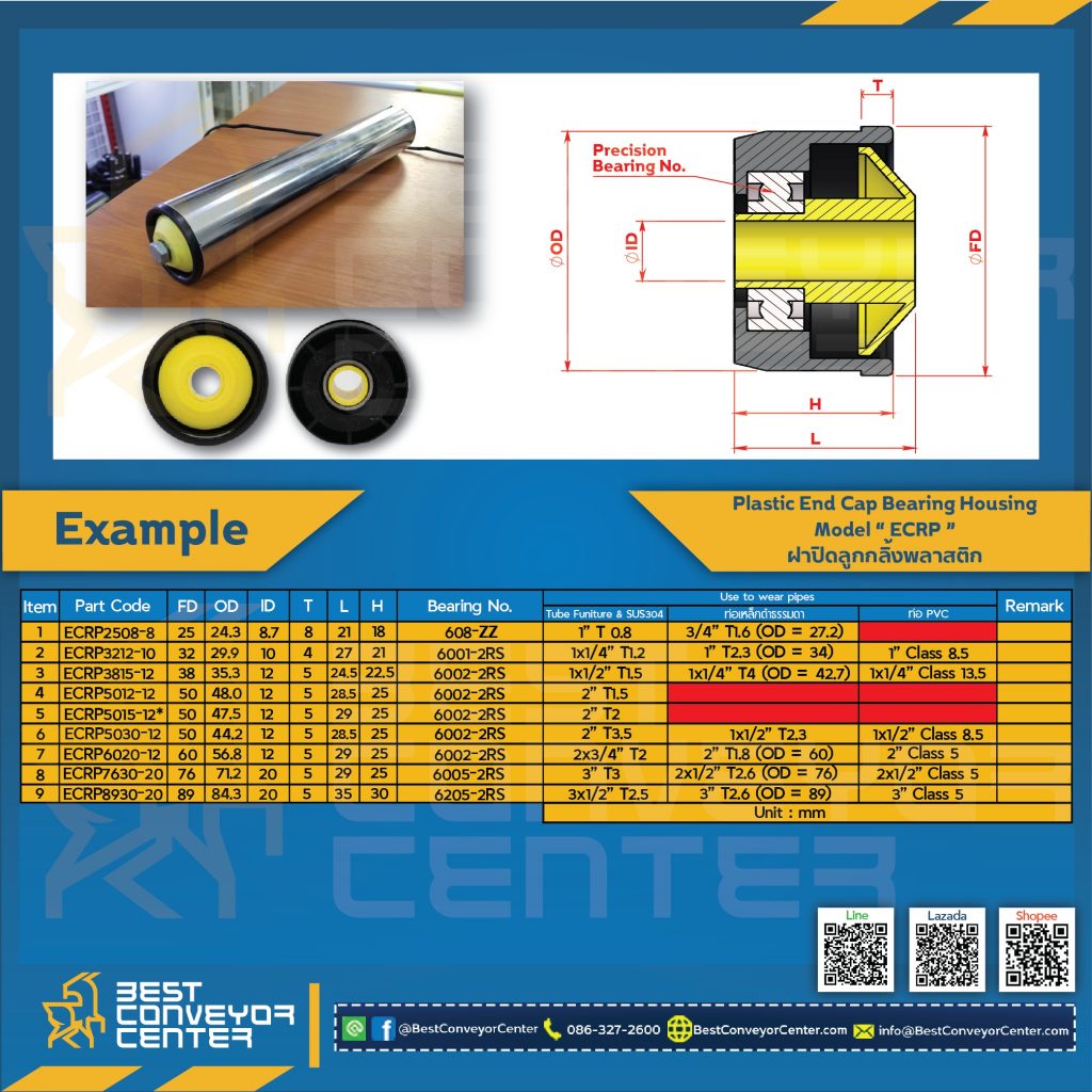 Plastic End Cap Archives - Best Conveyor Center