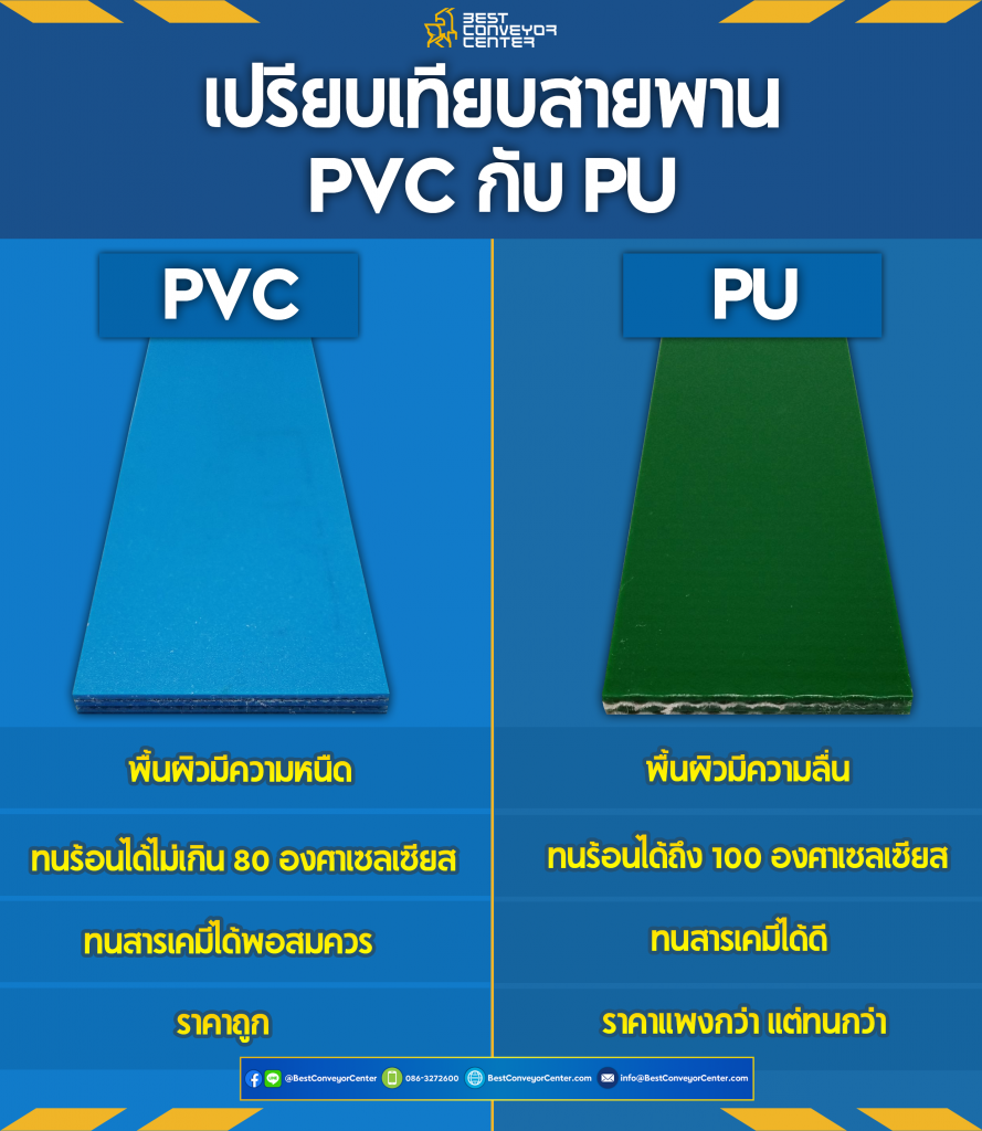 เปรียบเทียบสายพาน PVC กับ PU - Best Conveyor Center