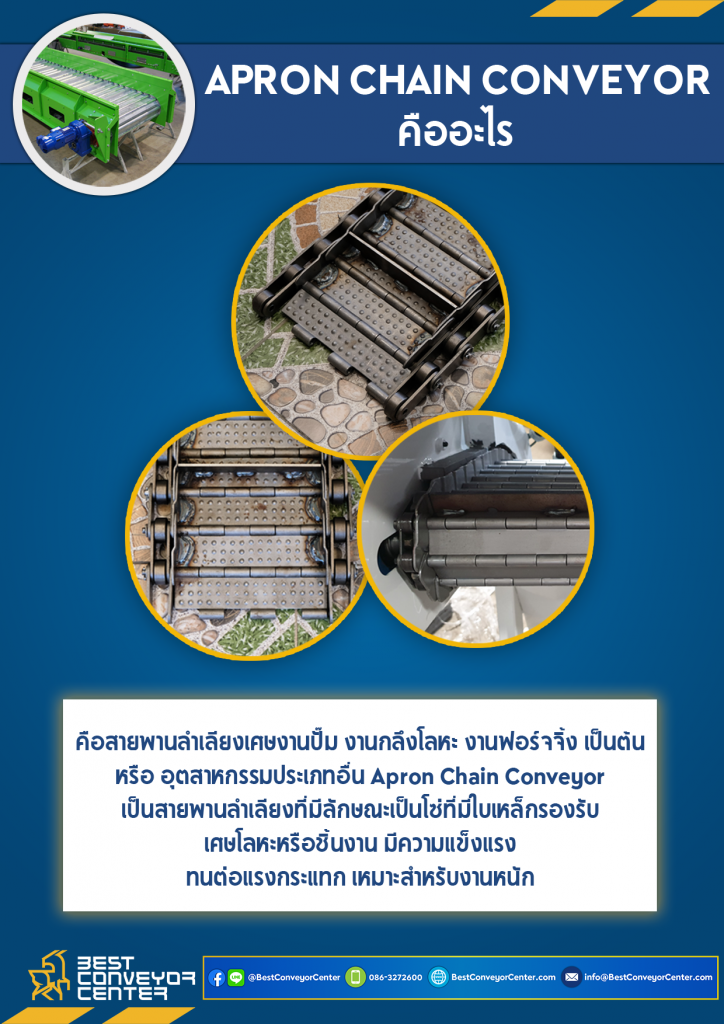 Apron Chain Conveyor คืออะไร - Best Conveyor Center