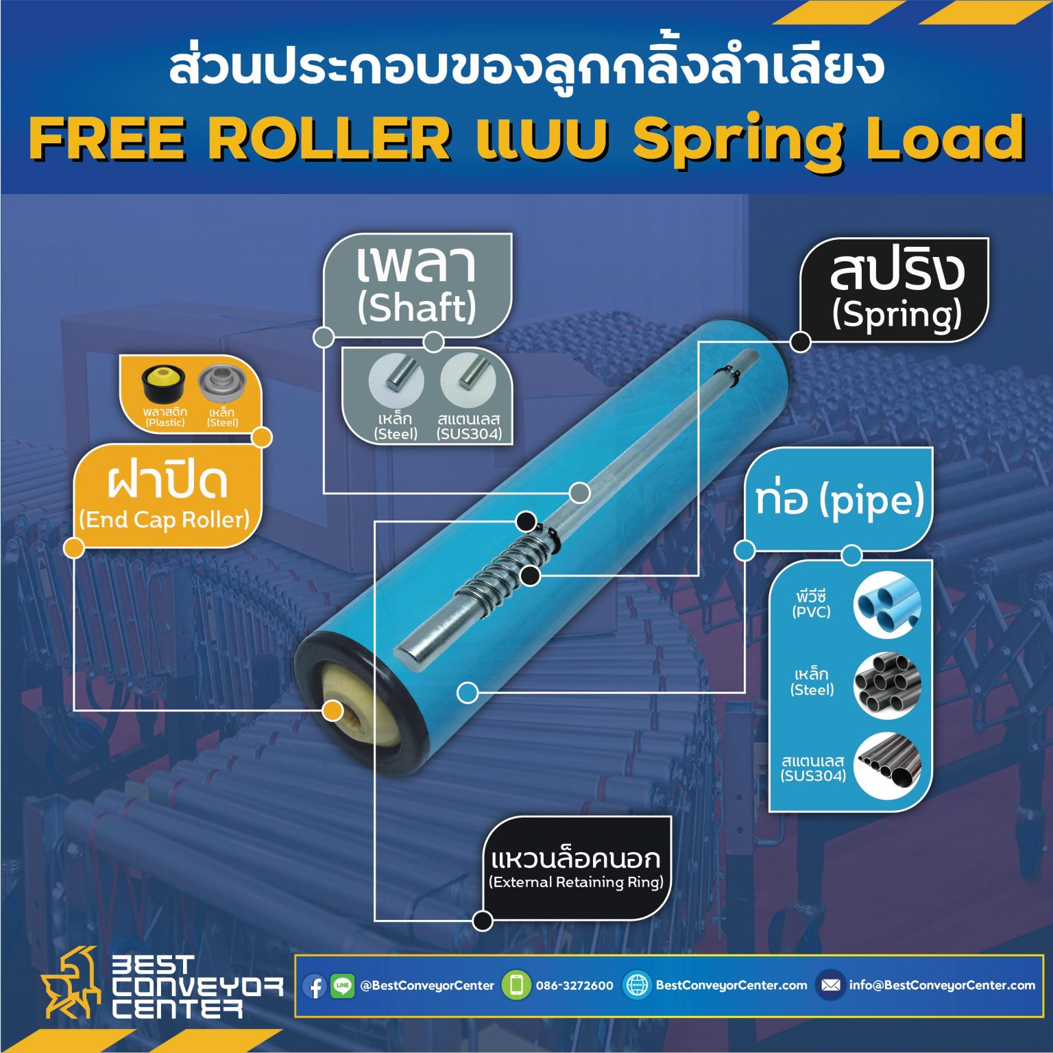 Free Roller มีองค์ประกอบอะไรบ้าง - Best Conveyor Center