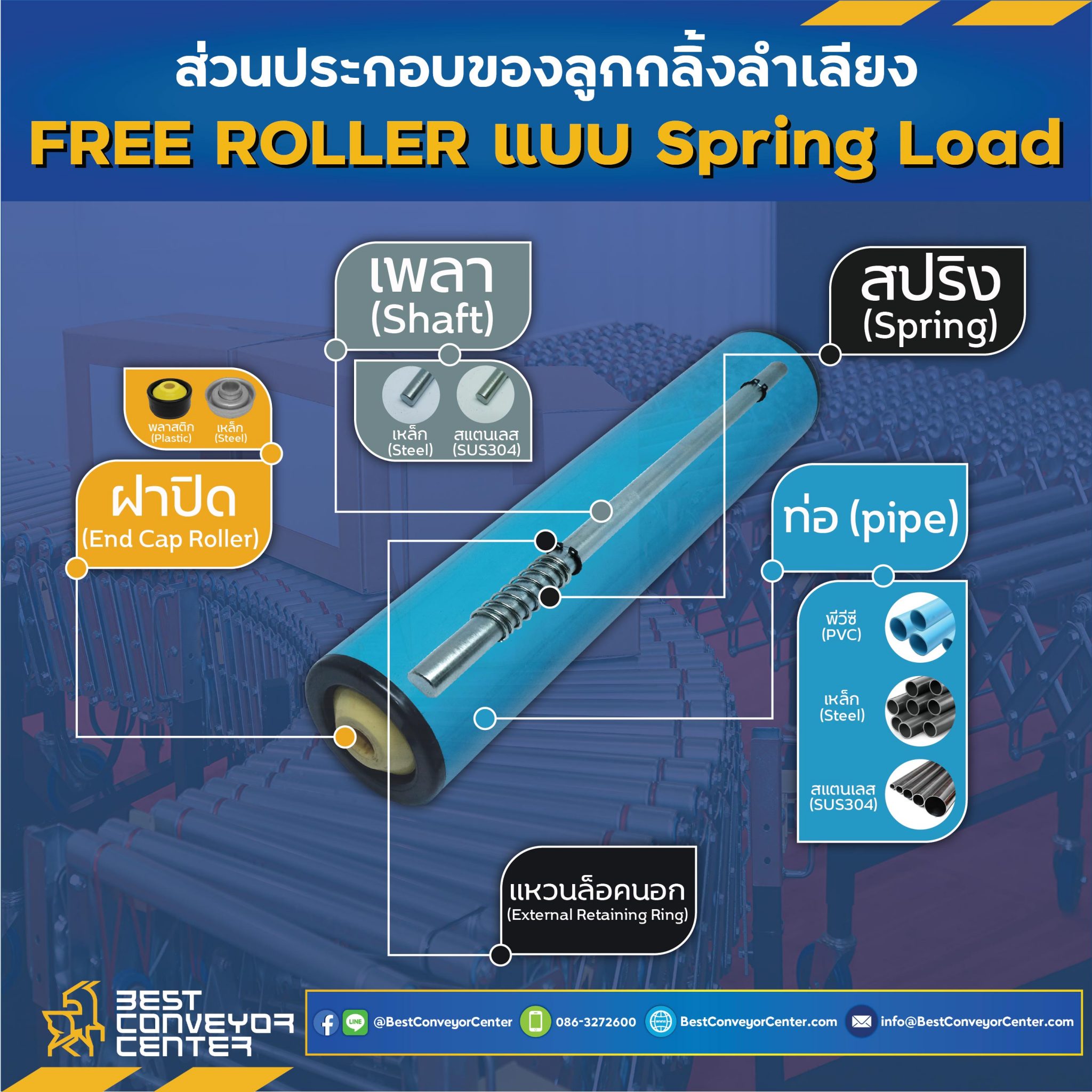 Free Roller มีองค์ประกอบอะไรบ้าง - Best Conveyor Center