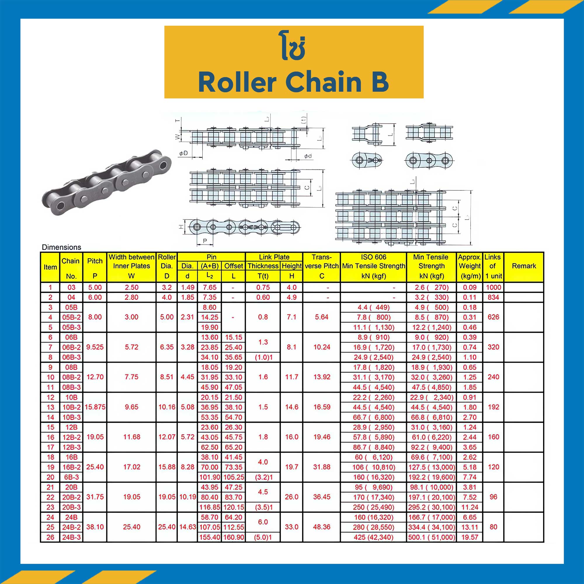 โซ่เหล็กเบอร์ 12B แถวคู่ 12B-2R - Best Conveyor Center