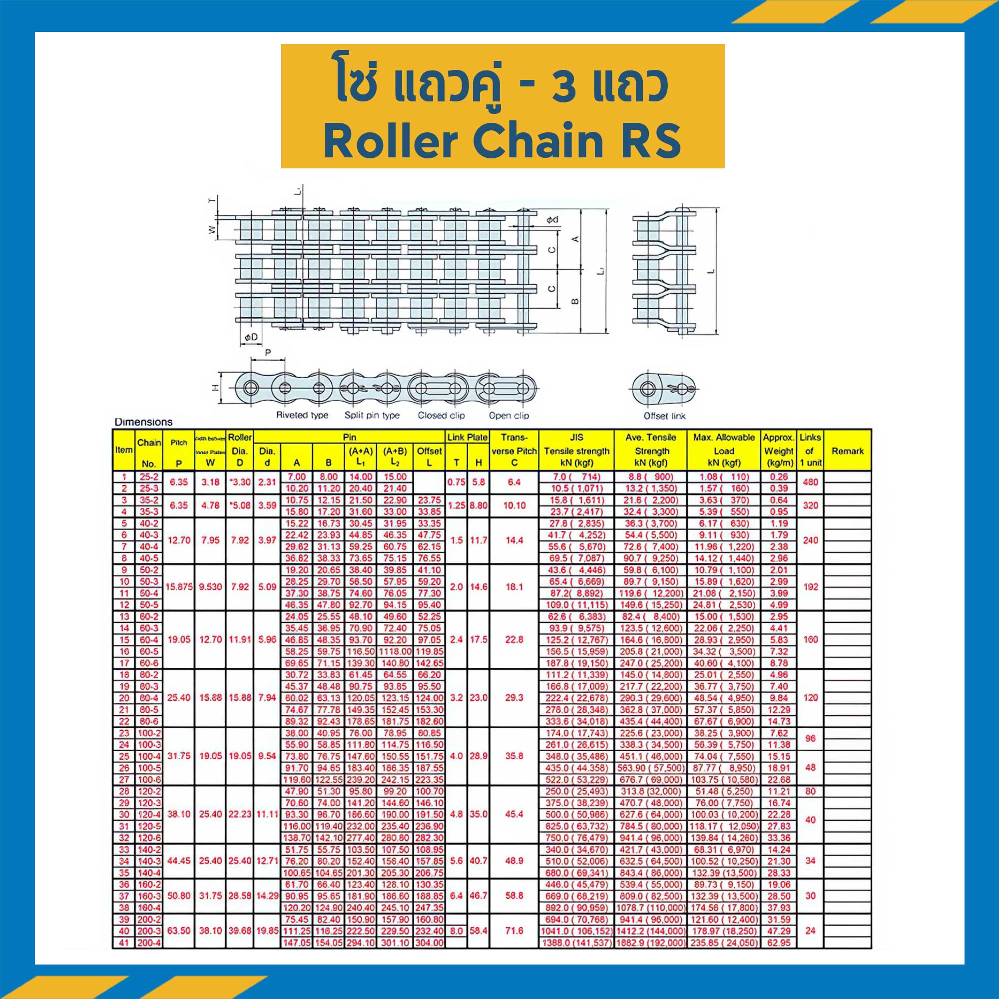 โซ่เหล็กเบอร์ 160 แถวคู่ RS160-2R - Best Conveyor Center