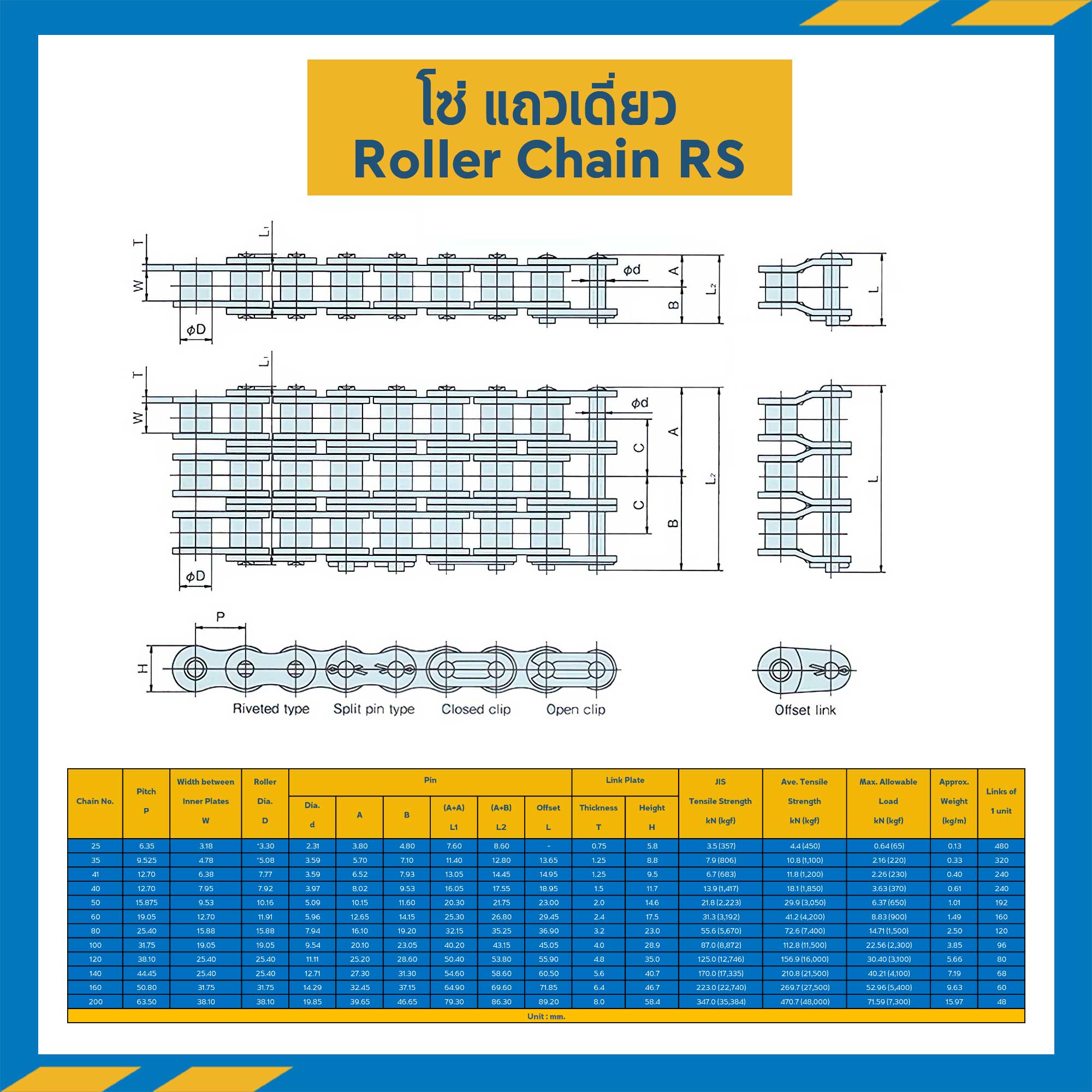 โซ่เหล็กเบอร์ 160 แถวเดียว RS160 - Best Conveyor Center