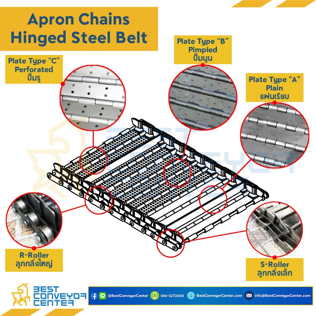 Apron Chain Conveyor - BestConveyorCenter