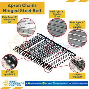 Apron Chain Conveyor - BestConveyorCenter