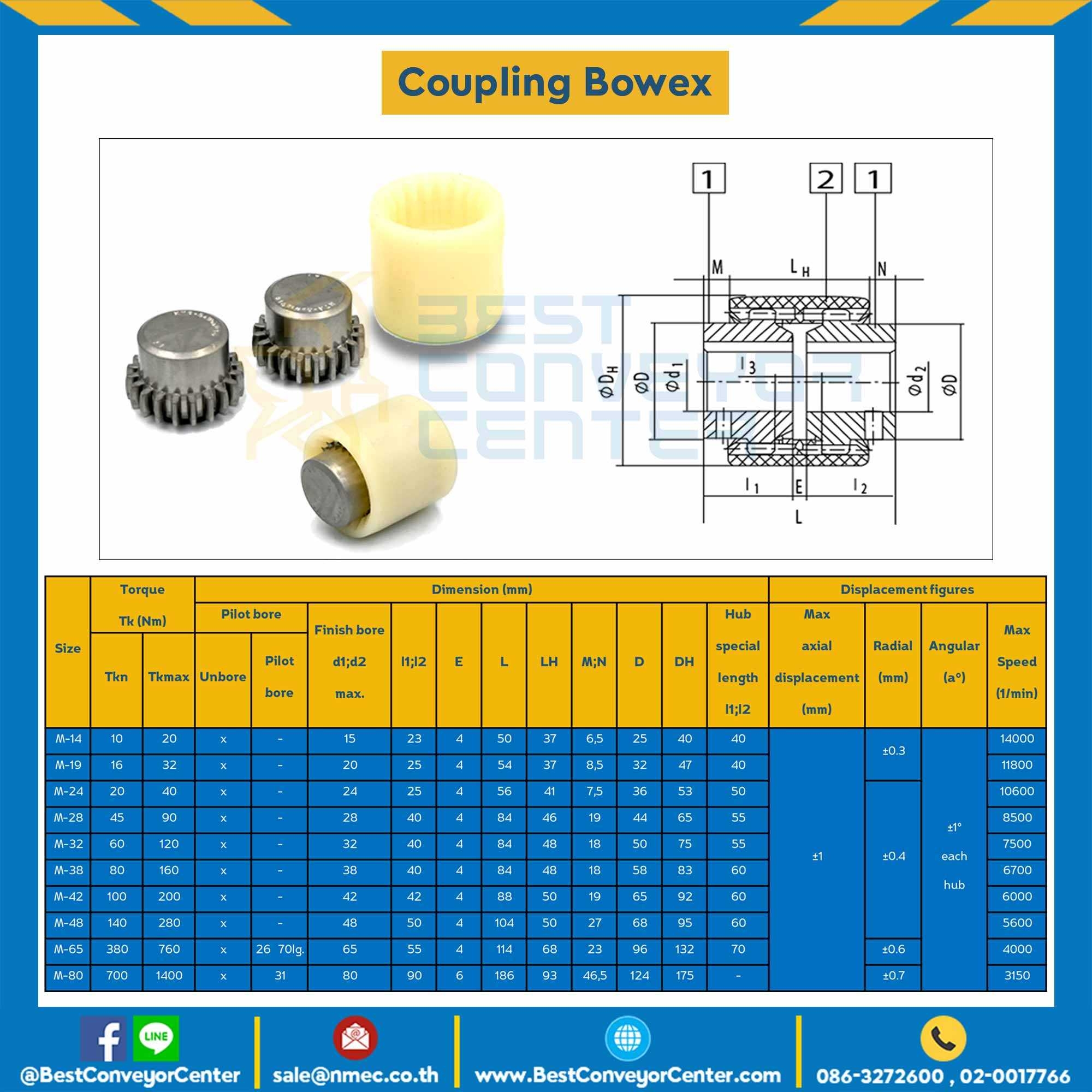 Bowex Coupling Bowex M-19 - Best Conveyor Center