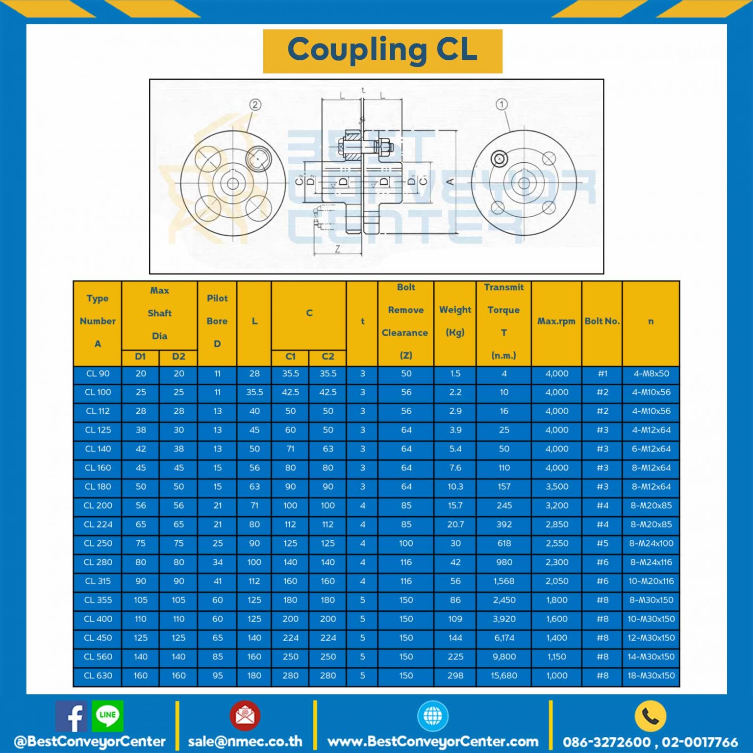 CL Coupling CL-160 - Best Conveyor Center