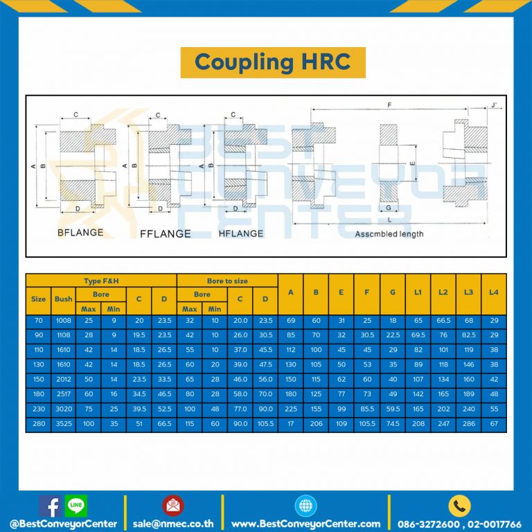 HRC Coupling HRC-150 - Best Conveyor Center
