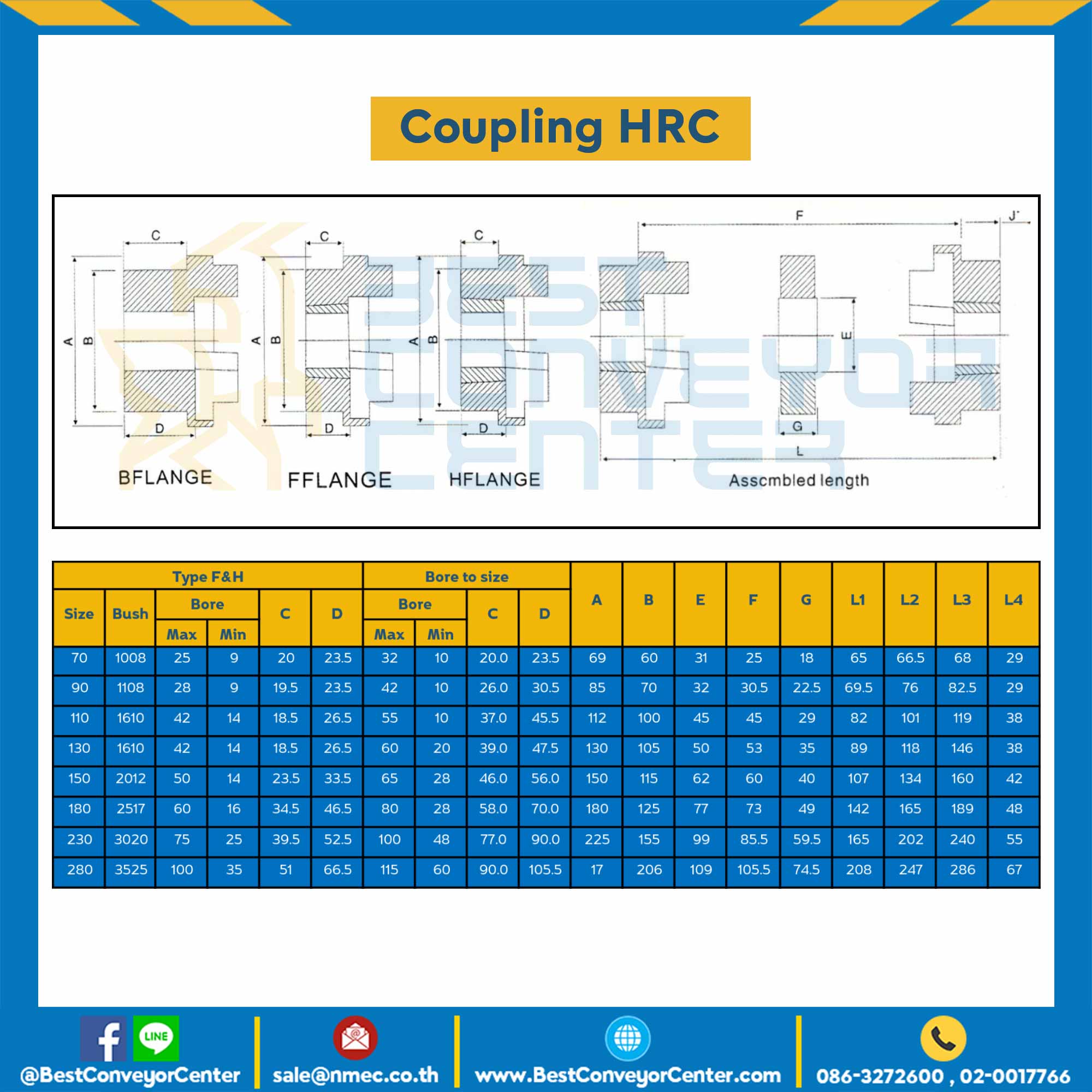 HRC Coupling HRC-70 - Best Conveyor Center