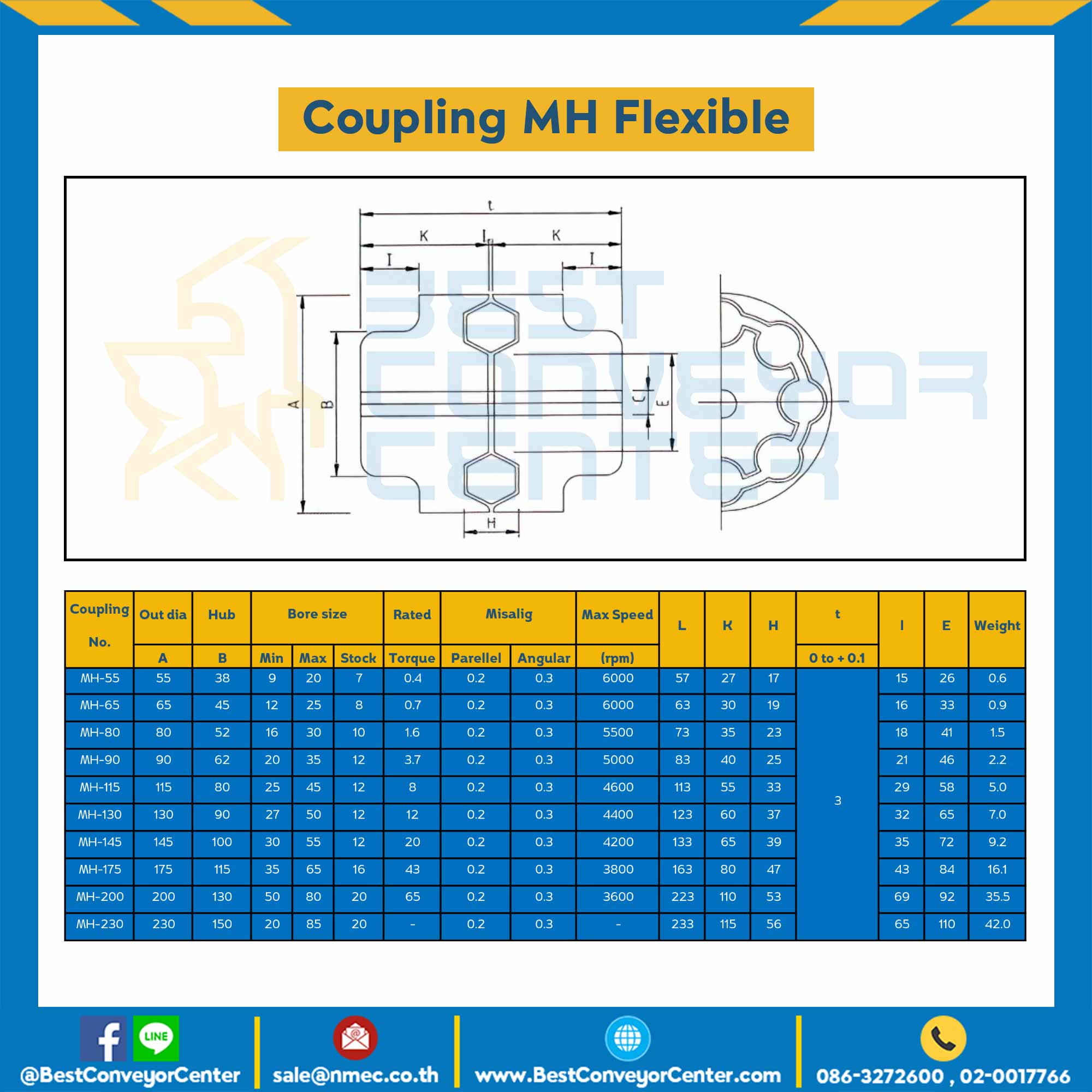 MH Flexible Coupling MH-80 - Best Conveyor Center