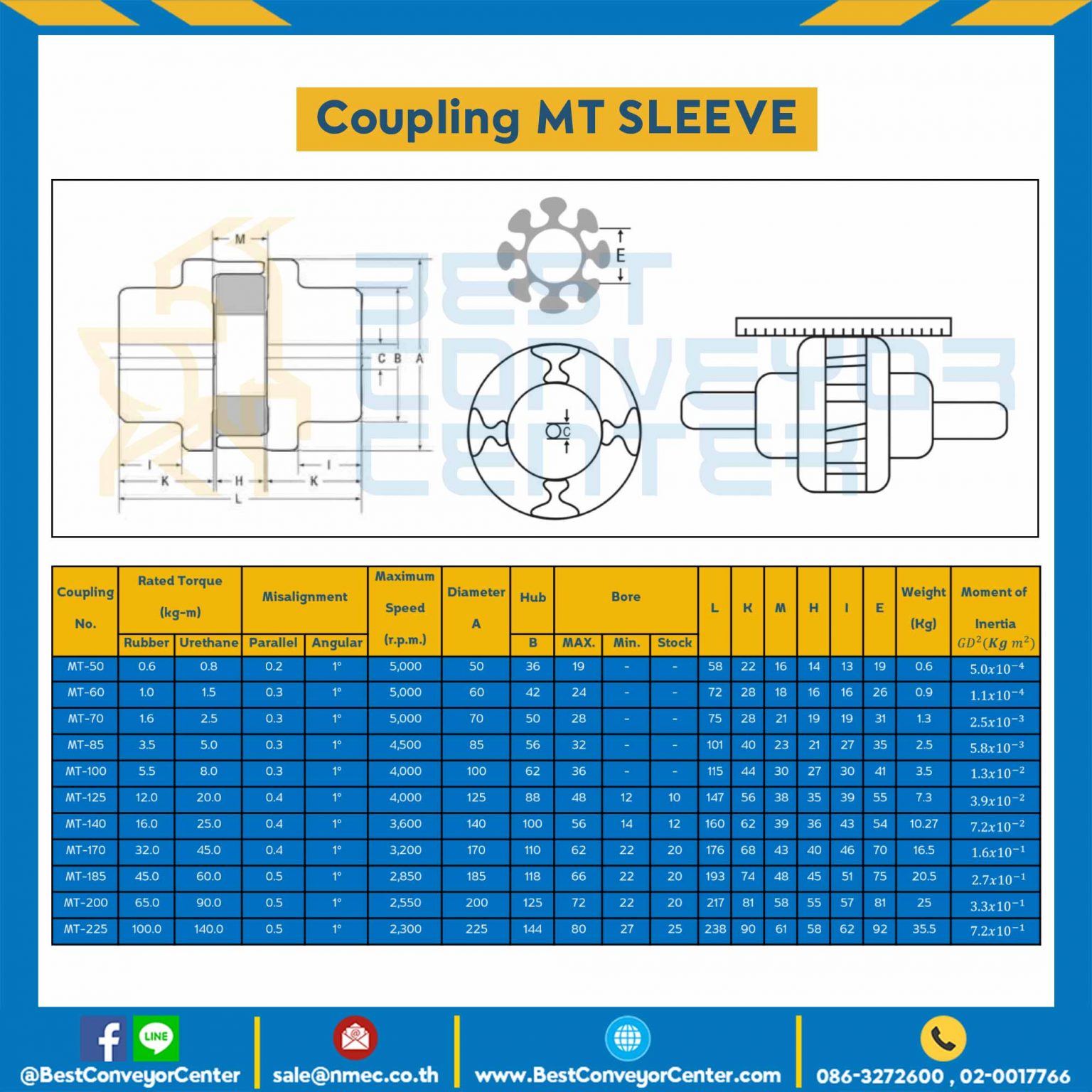 MT Sleeve Coupling MT-125 - Best Conveyor Center