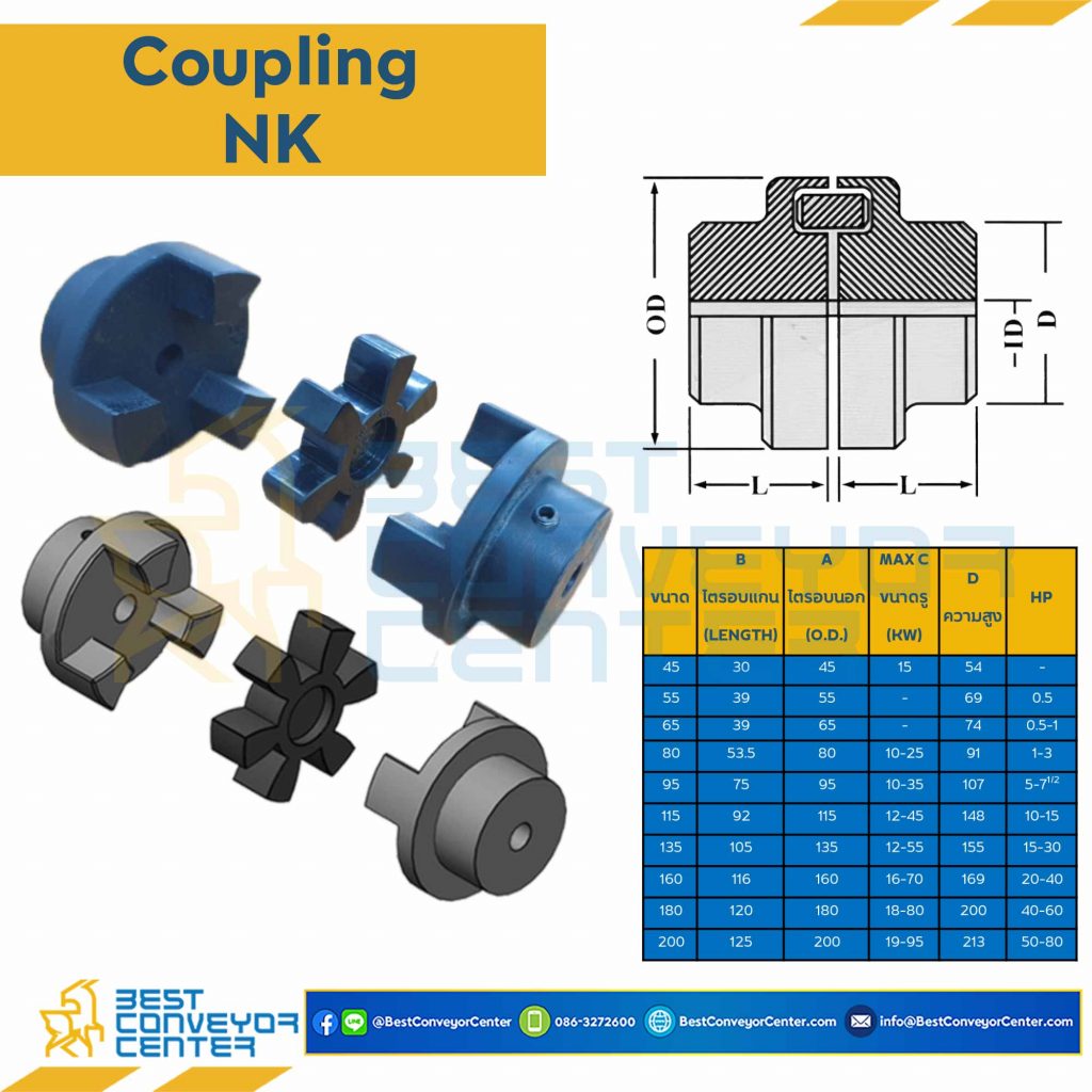 NK Coupling NK-115 - Best Conveyor Center