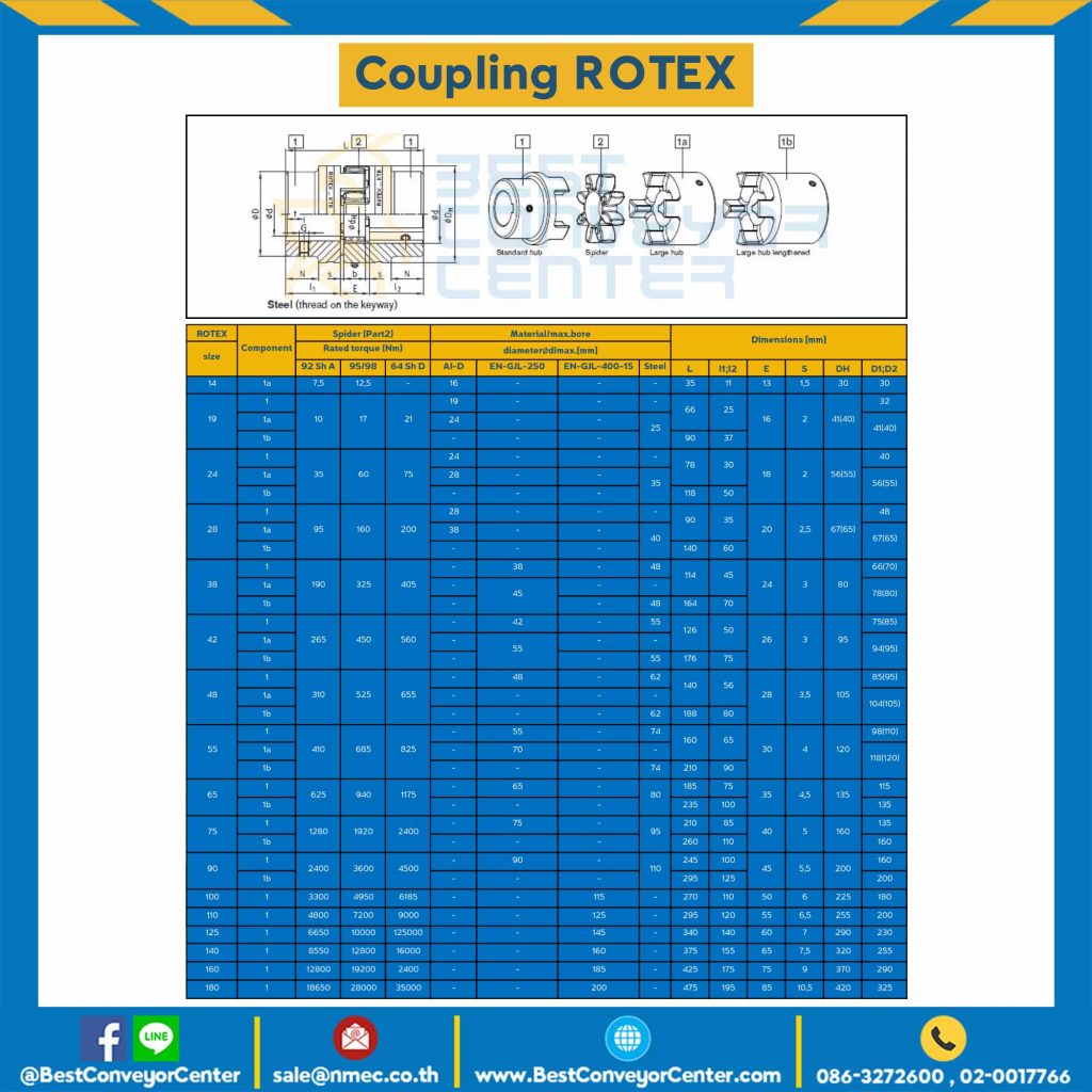 ROTEX-Torsionally Flexible Couplings - Best Conveyor Center