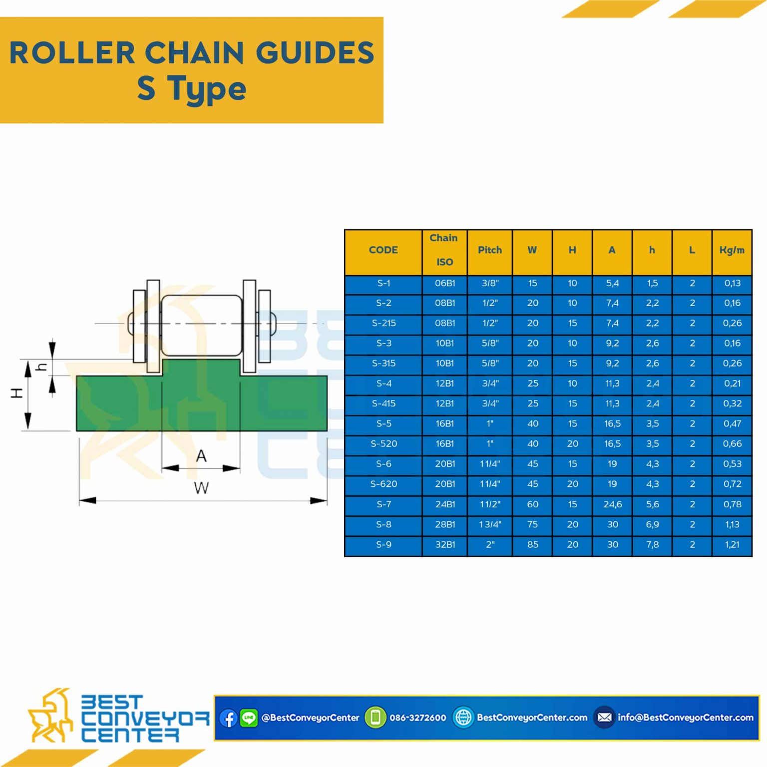 Roller Chain Guide W45H20 : S-620-20B1 - Best Conveyor Center