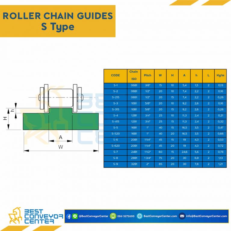Roller Chain Guide W20H10 : S-2-08B1 - Best Conveyor Center