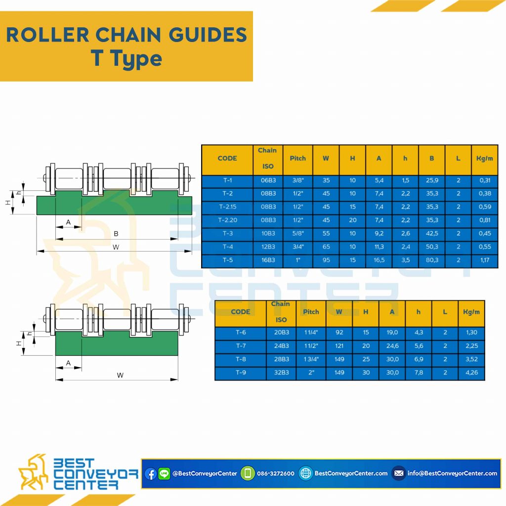 Roller Chain Guide W65H10 : T-4-12B3 - Best Conveyor Center
