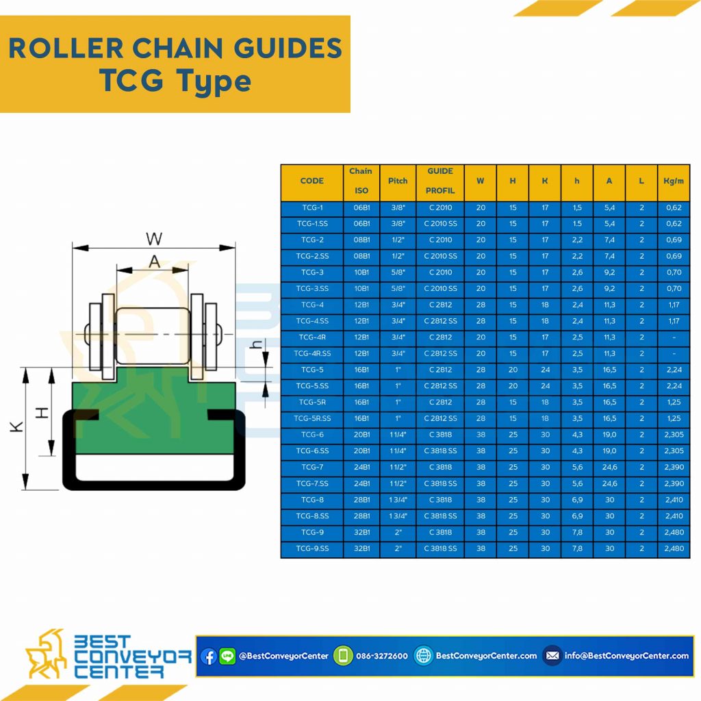 Roller Chain Guide W38H25 : TCG-7-24B1 - Best Conveyor Center
