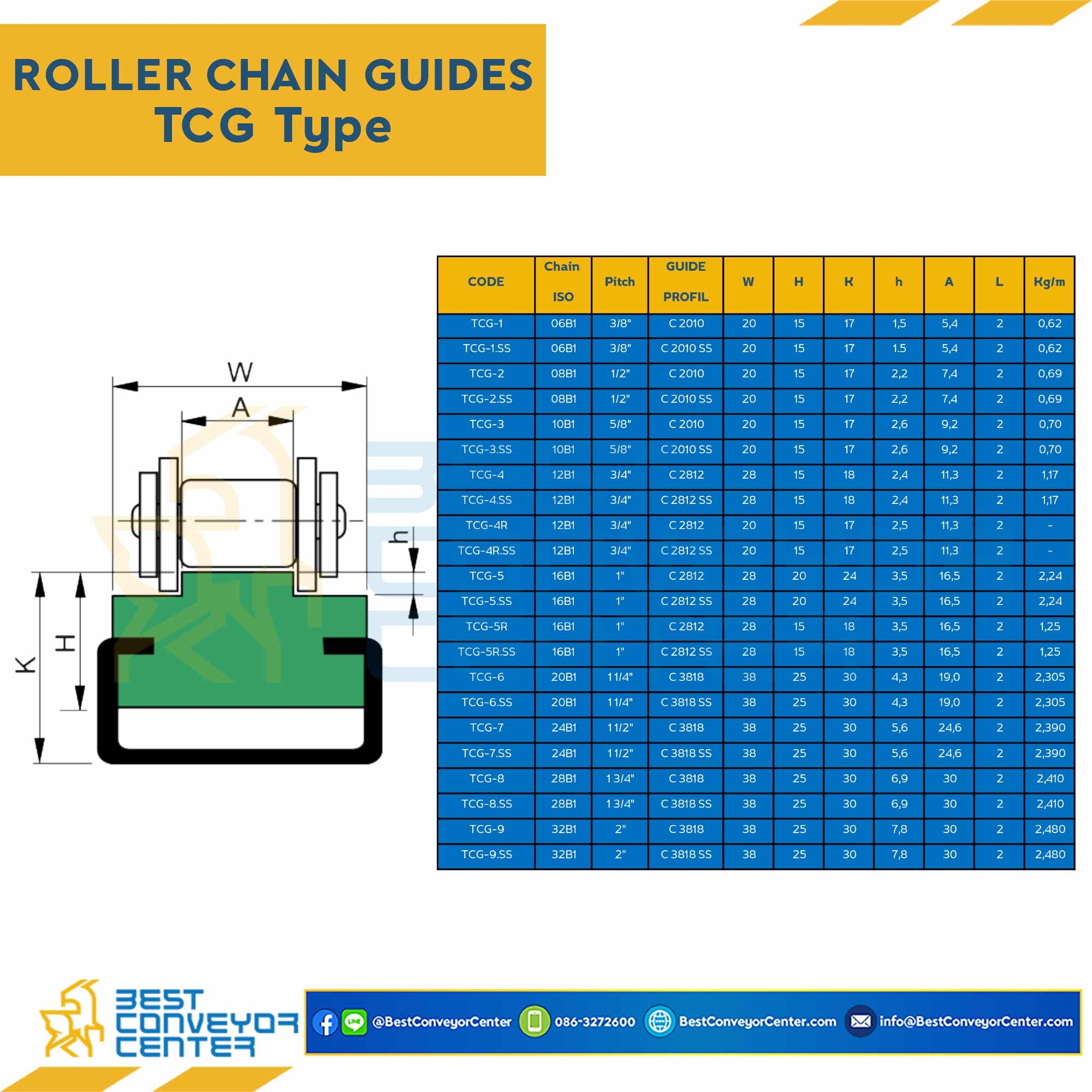 Roller Chain Guide W20H15 : TCG-2-08B1 - BestConveyorCenter