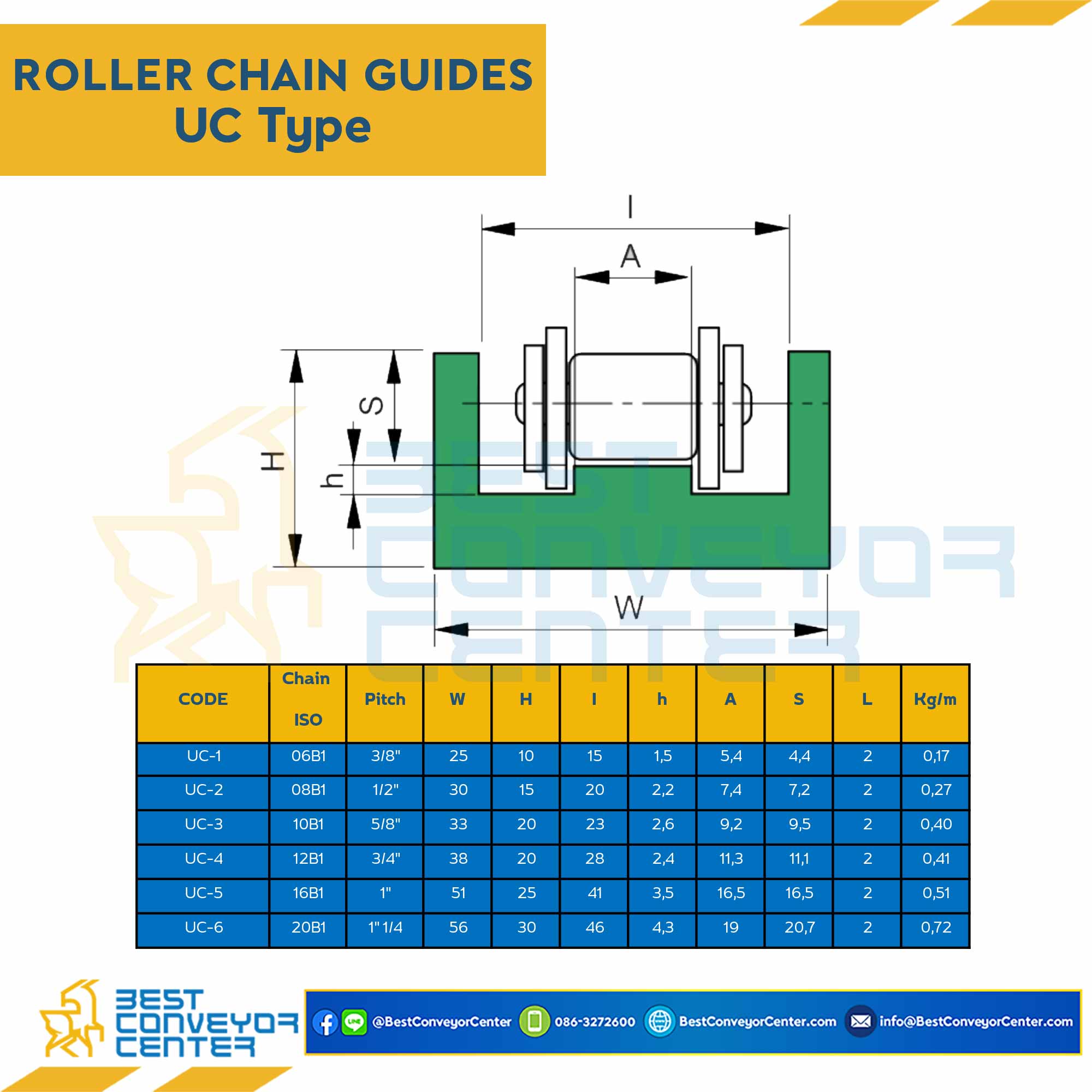 UC-Type - Best Conveyor Center