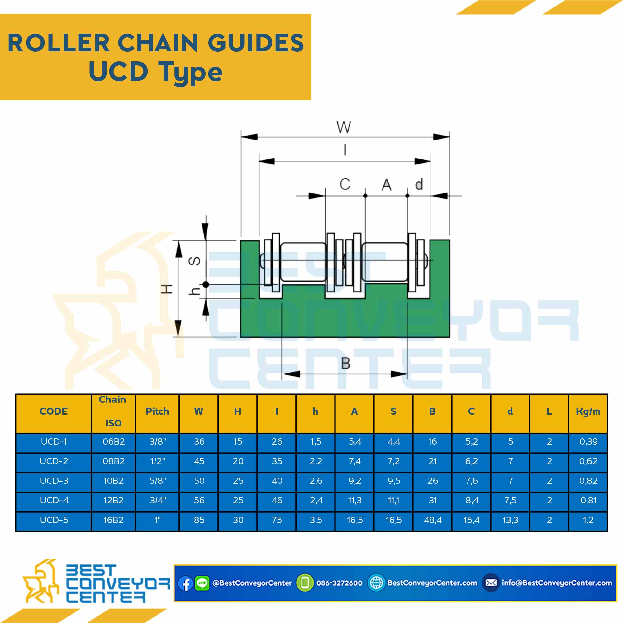 Roller Chain Guide W45H20 : UCD-2-08B2 - BestConveyorCenter