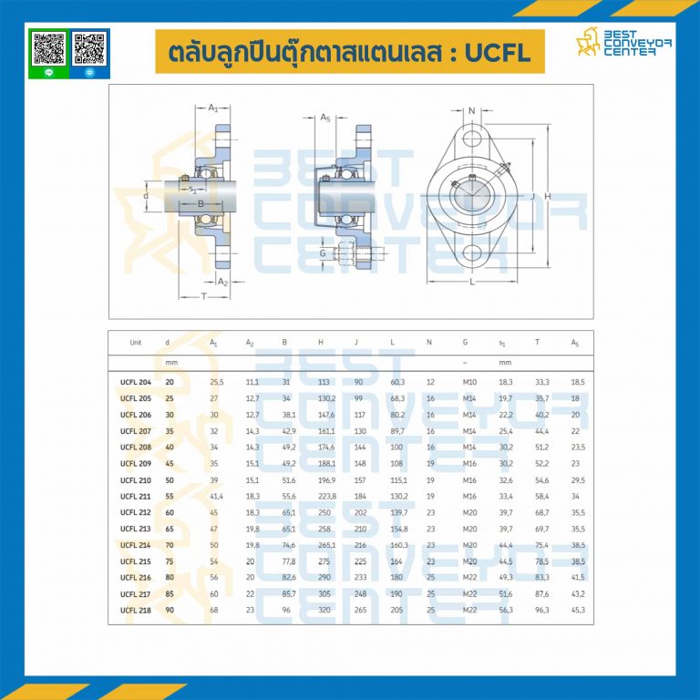 UCFL - BestConveyorCenter