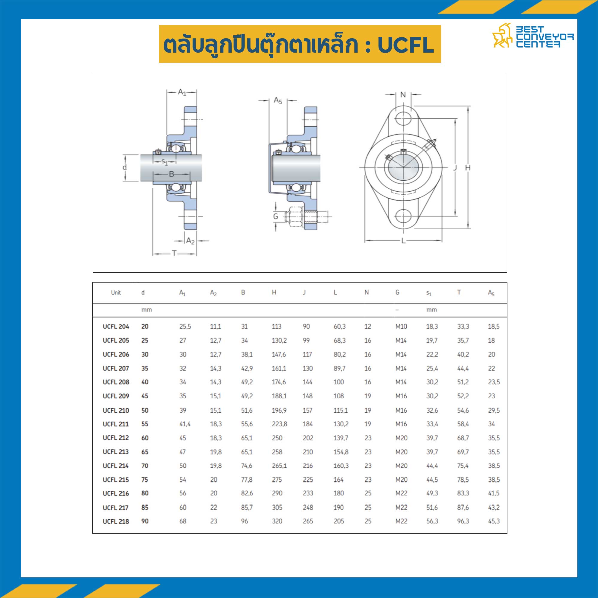 UCFL - BestConveyorCenter