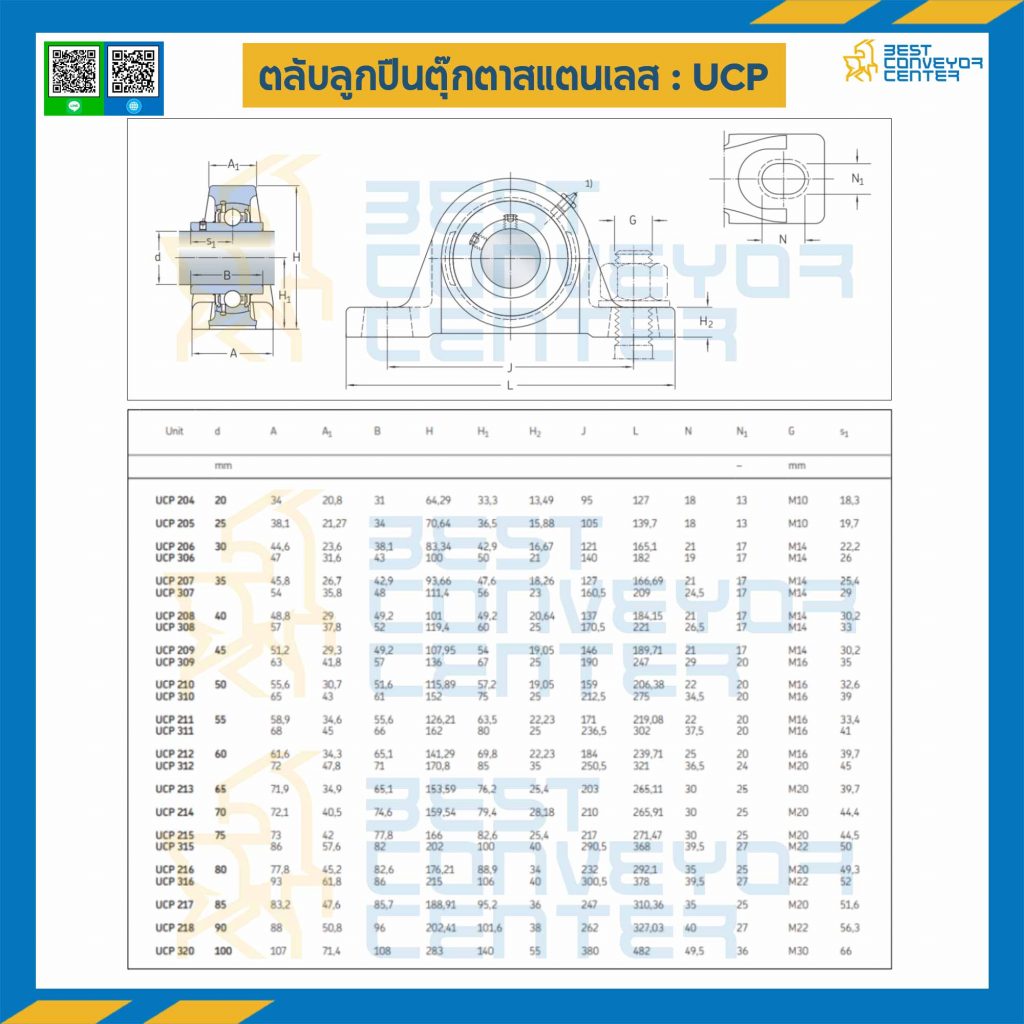 ลูกปืนตุ๊กตา UCP205 ลูกปืนสแตนเลส รูเพลา 25 mm. : UCP205-25-SS - Best Conveyor Center