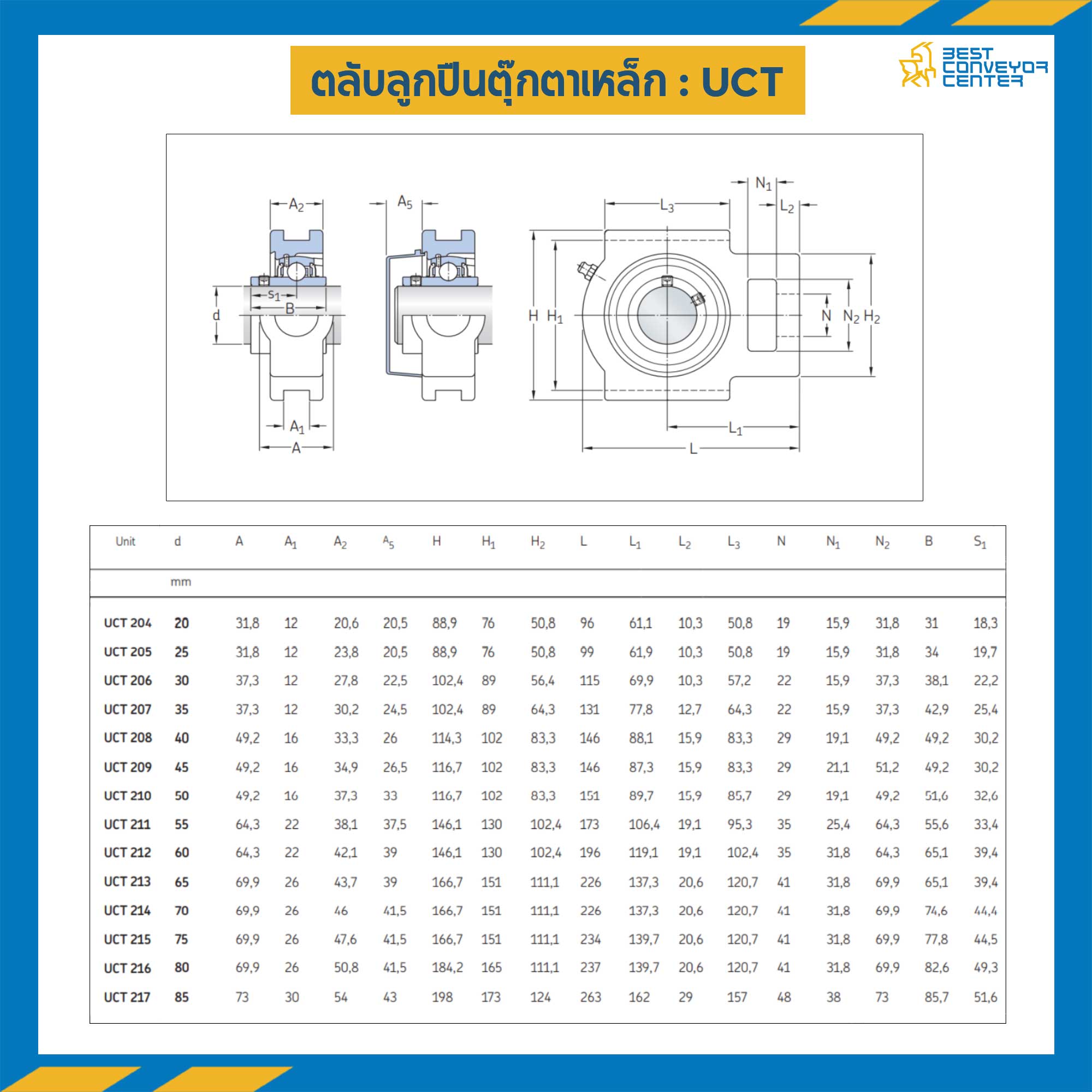 Steel Archives - Best Conveyor Center