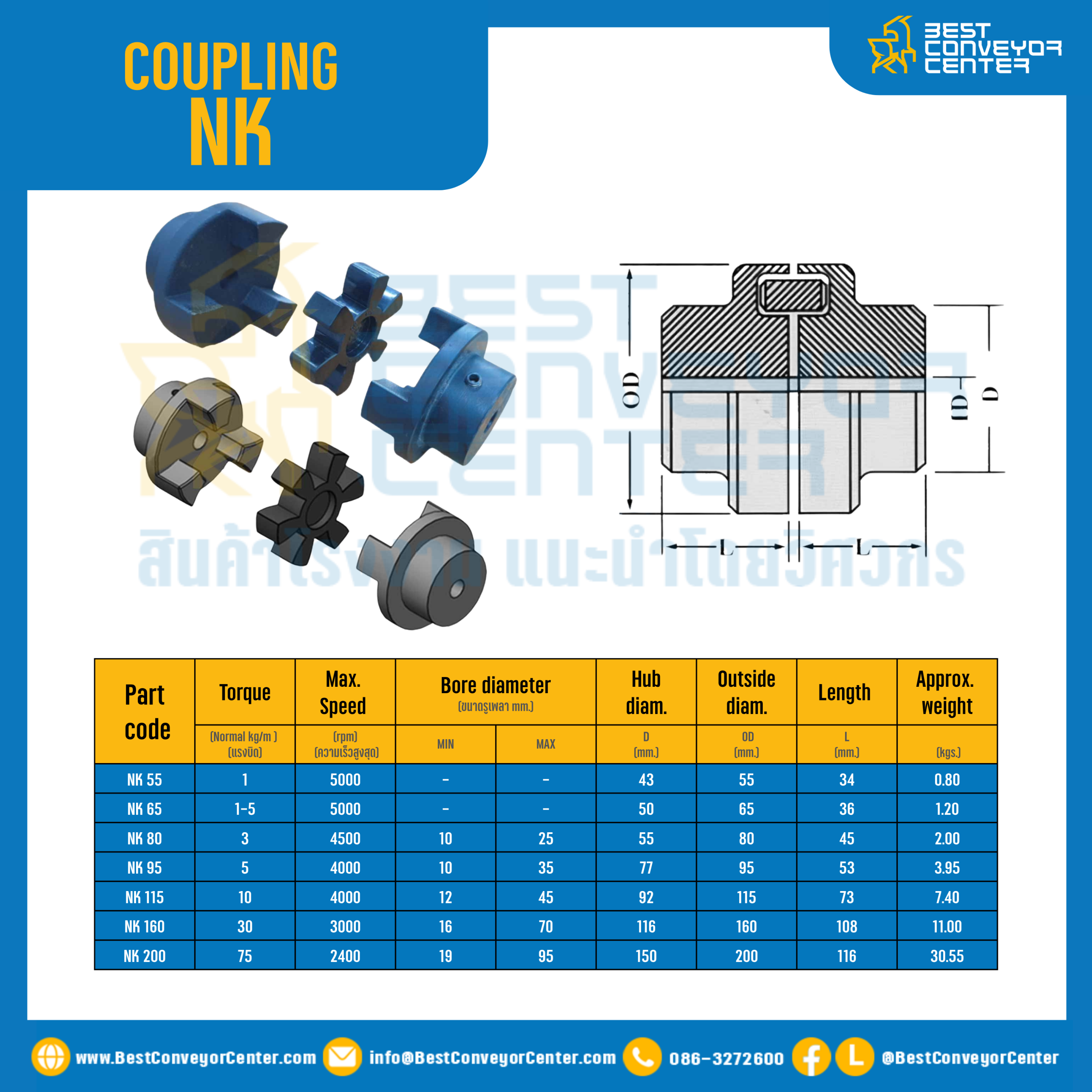 NK Coupling NK-115 - Best Conveyor Center