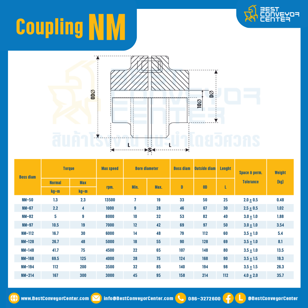 NM Flexible Coupling NM-112 - Best Conveyor Center