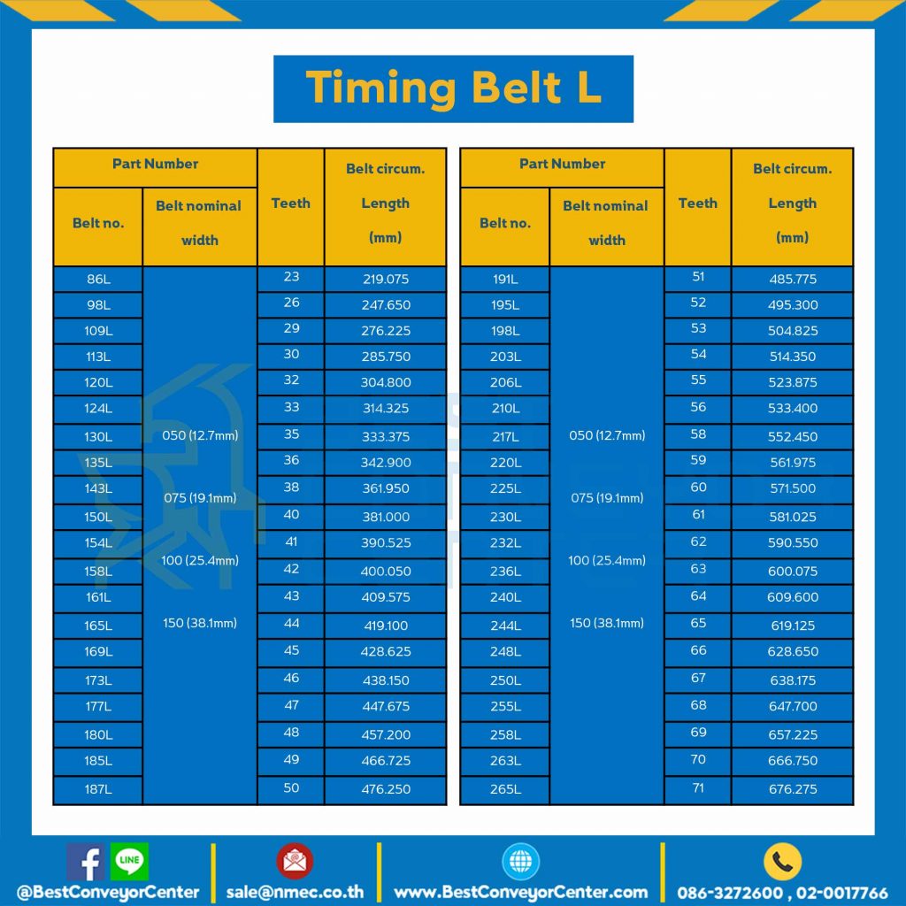 สายพานไทม์มิ่ง 225L หน้ากว้าง 12.7 มิล : Timing Belt 225L-127 - Best ...