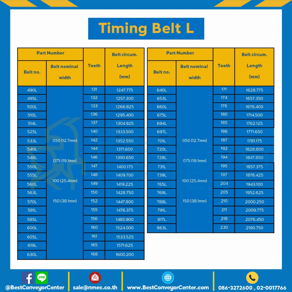 สายพานไทม์มิ่ง 240L หน้ากว้าง 25.4 มิล : Timing Belt 240L-254 - Best ...