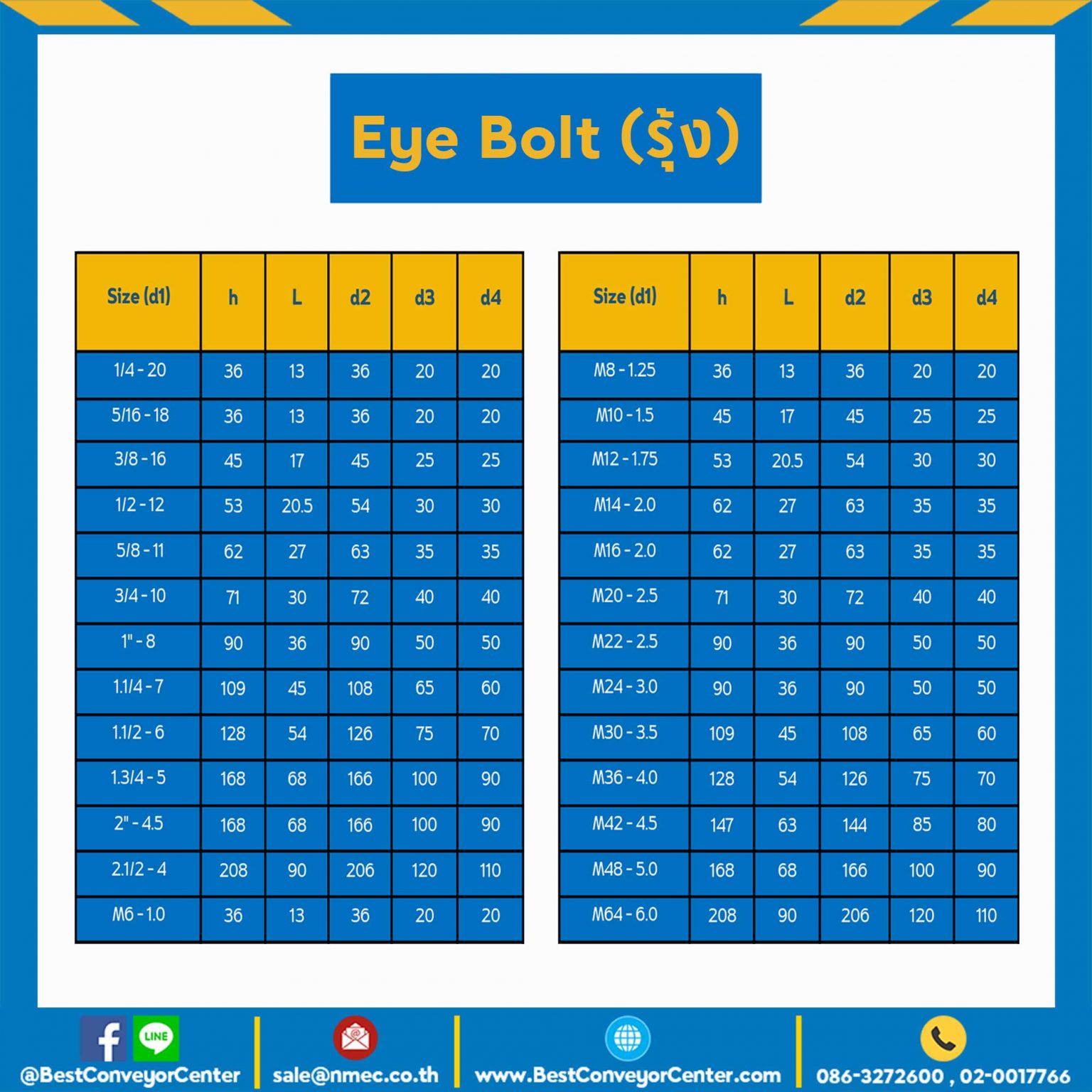 Eye Bolt (รุ้ง) DIN M6 : EB-DIN-M6 - Best Conveyor Center