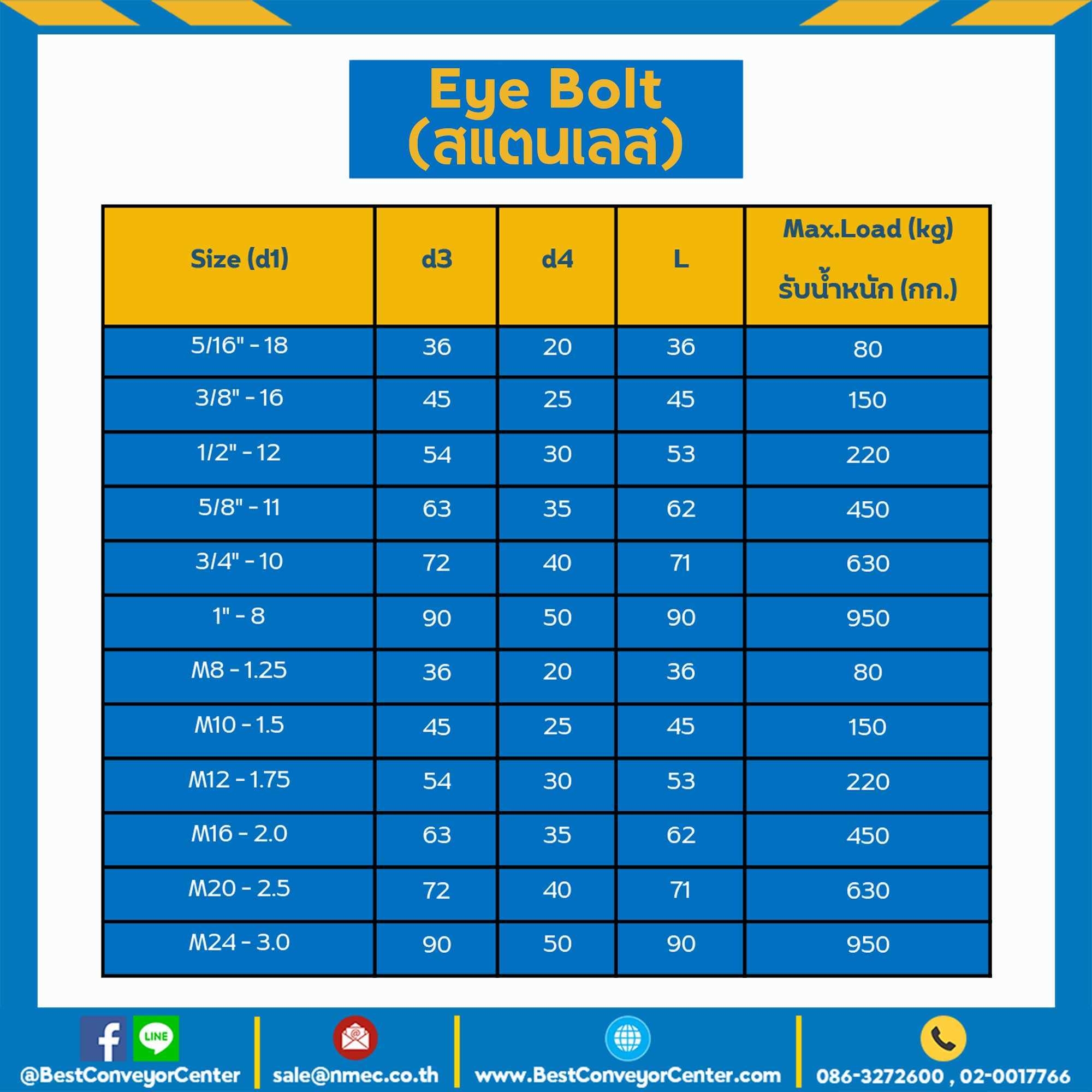 Eye Bolt Stainless Archives - Best Conveyor Center