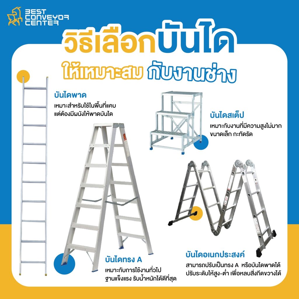 วิธีเลือกบันไดให้เหมาะสมกับงานช่าง - Best Conveyor Center