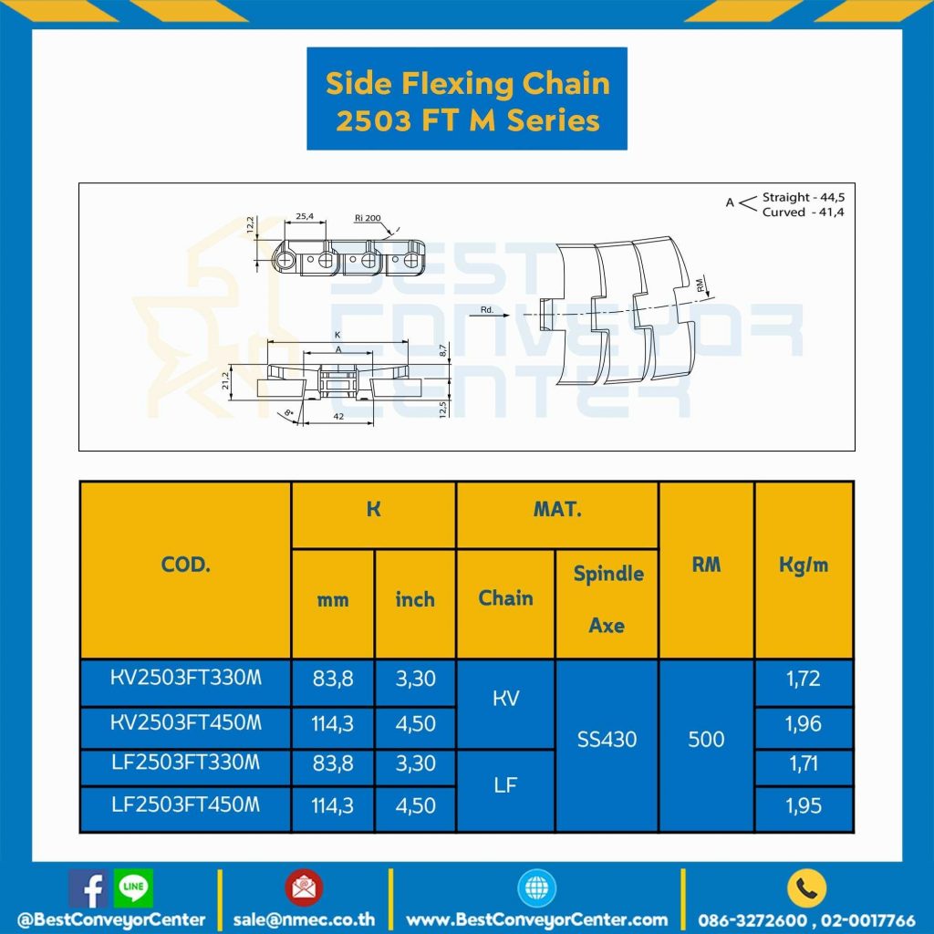 Side Flexing Chains - BestConveyorCenter