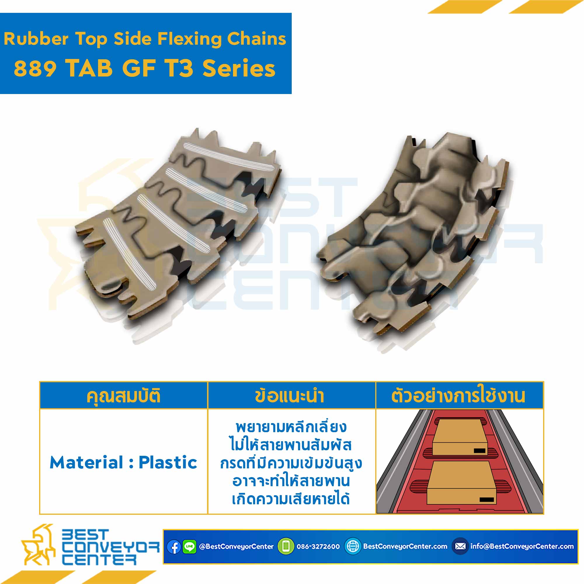 ขอนำเสนอสินค้า “โซ่พลาสติกทางโค้ง Table Top Chain (Rubber Top) LF889GF ...