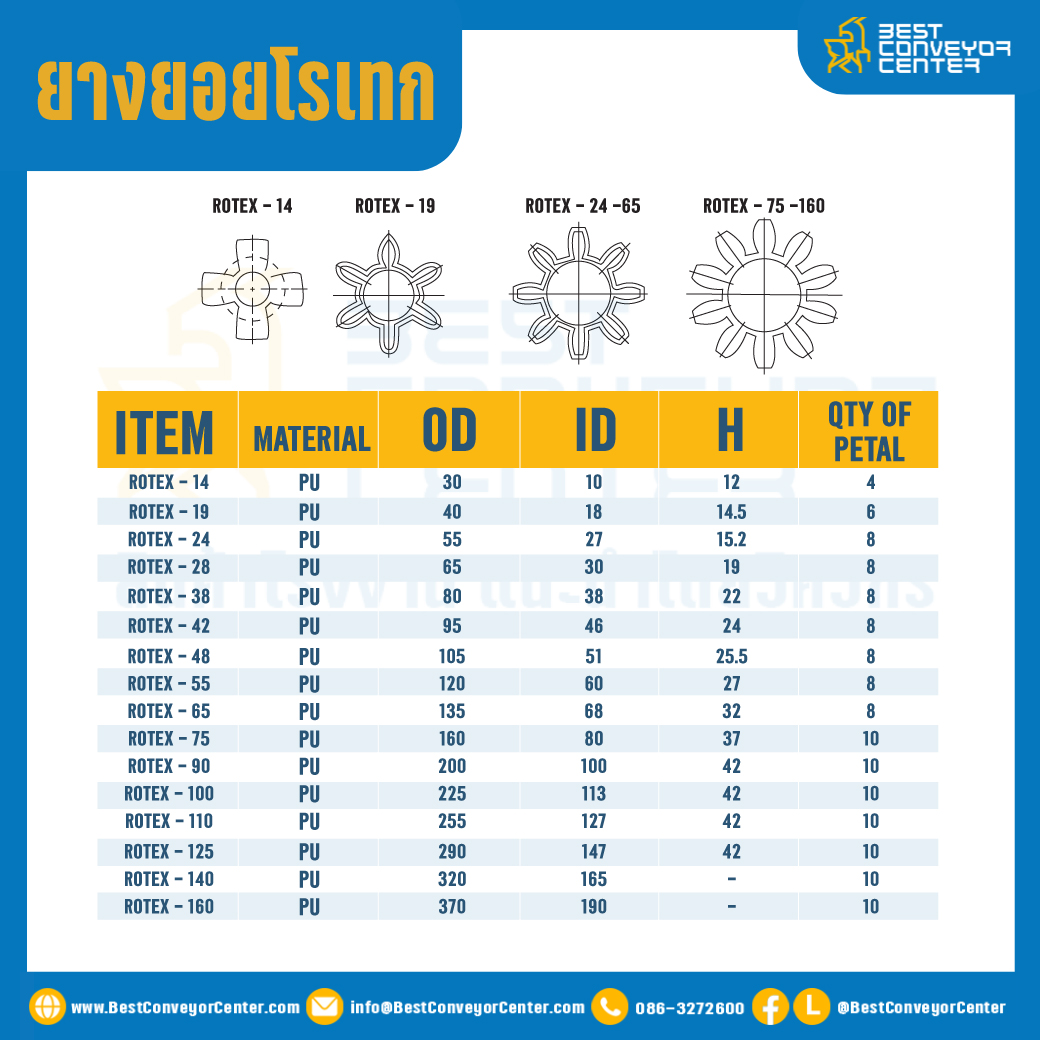 ยางยอย Rotex Coupling GR100 : GR-100R-RED - Best Conveyor Center