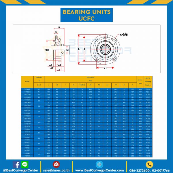 ลูกปืนตุ๊กตา UCFC206 รูเพลา 30 mm. : UCFC206-30 - Best Conveyor Center