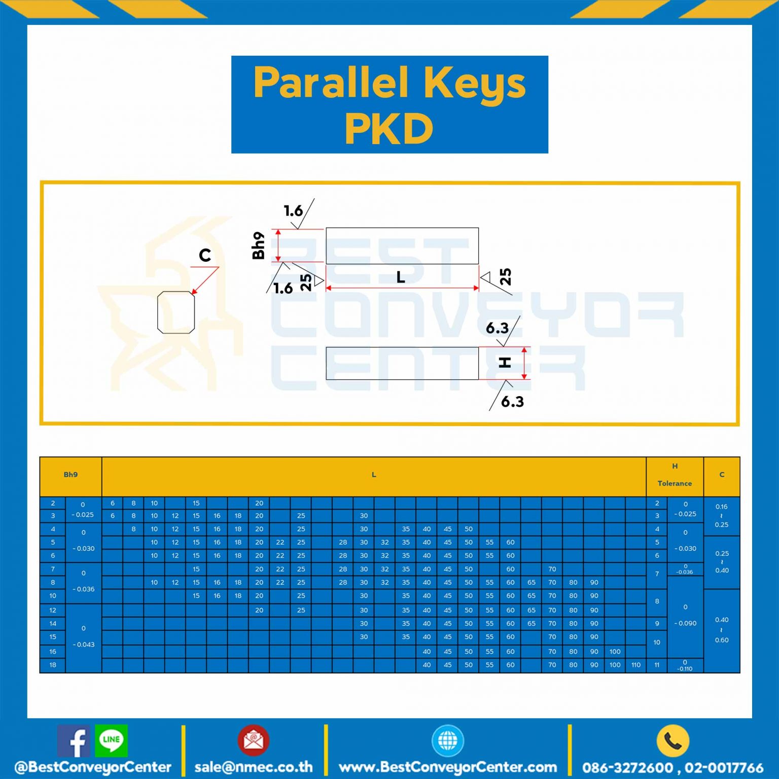 Parallel Key แบบตรง ขนาด 4x20 mm. สแตนเลส : Parallel Key PKD 4x20-SS ...