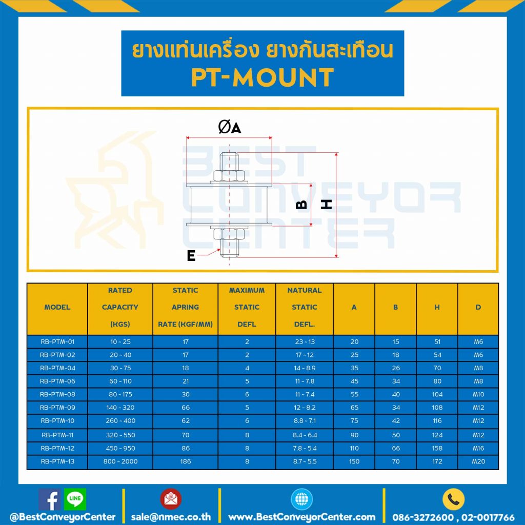 ลูกยางรับแรงสั่นสะเทือน PT-MOUNT : RB-PTM-01 - Best Conveyor Center