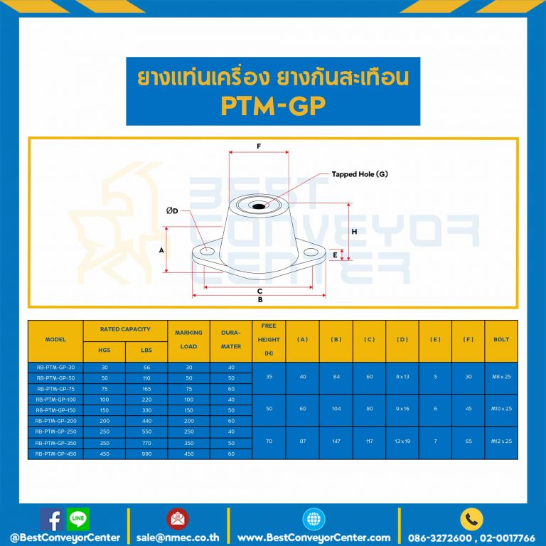 ลูกยางรับแรงสั่นสะเทือน PTM-GP : RB-PTM-GP-200 - Best Conveyor Center
