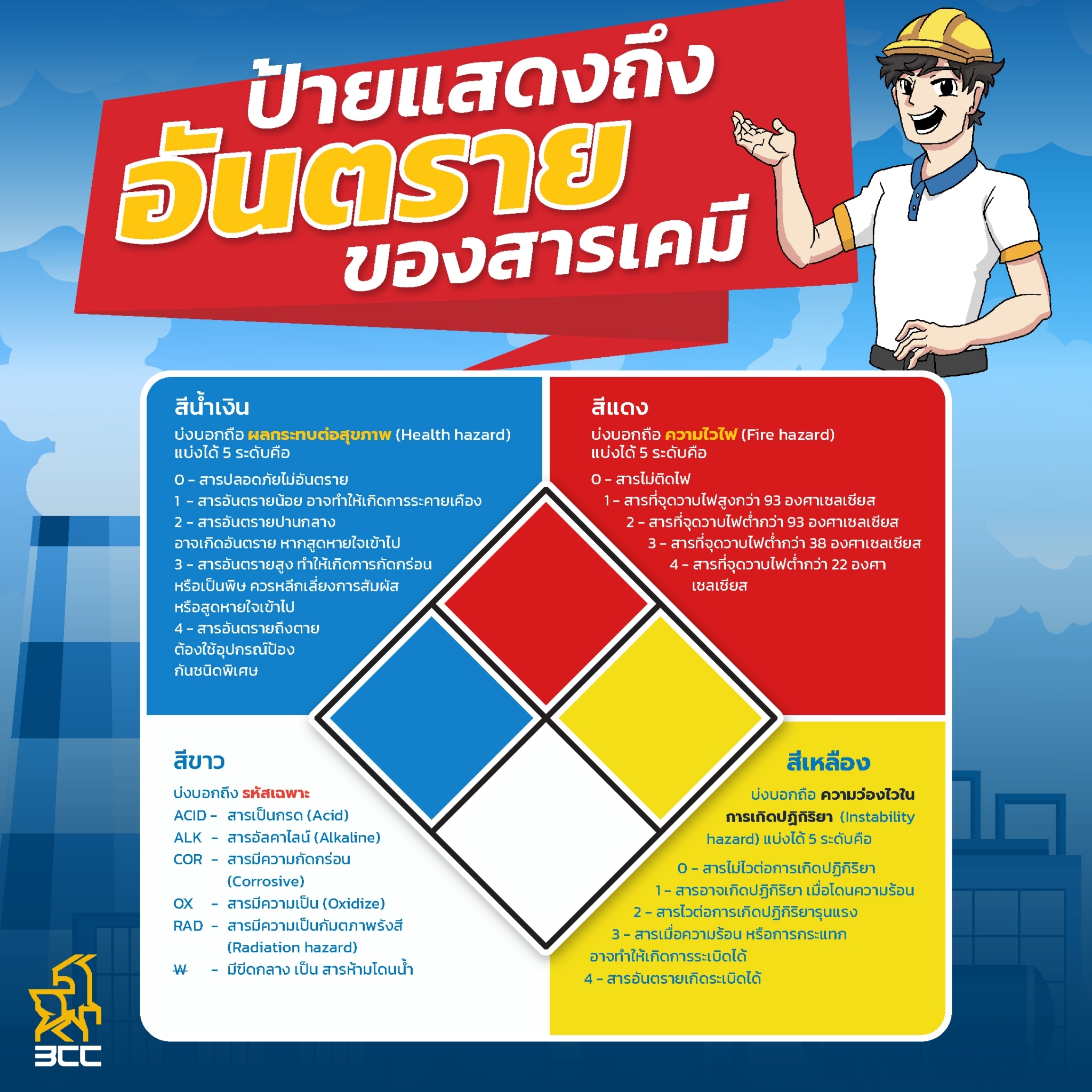 ป้ายแสดงถึงอันตรายของสารเคมี (Diamond Sign) - Best Conveyor Center