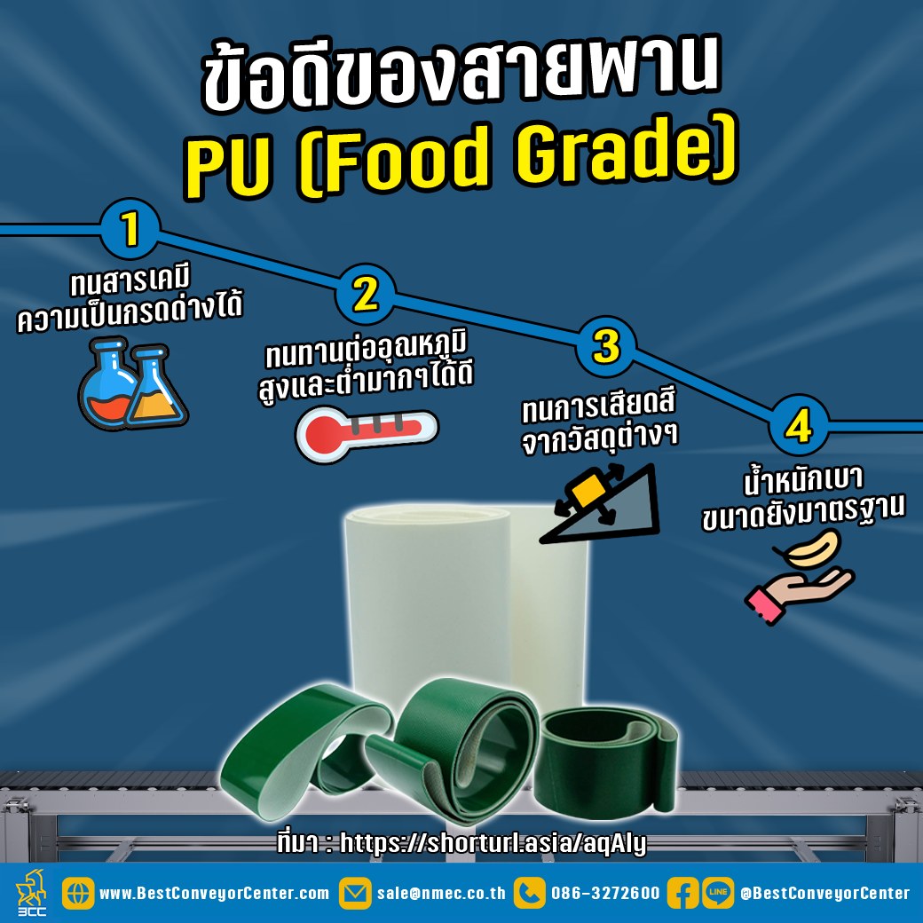 ข้อดีของสายพาน PU (Food Grade) - Best Conveyor Center