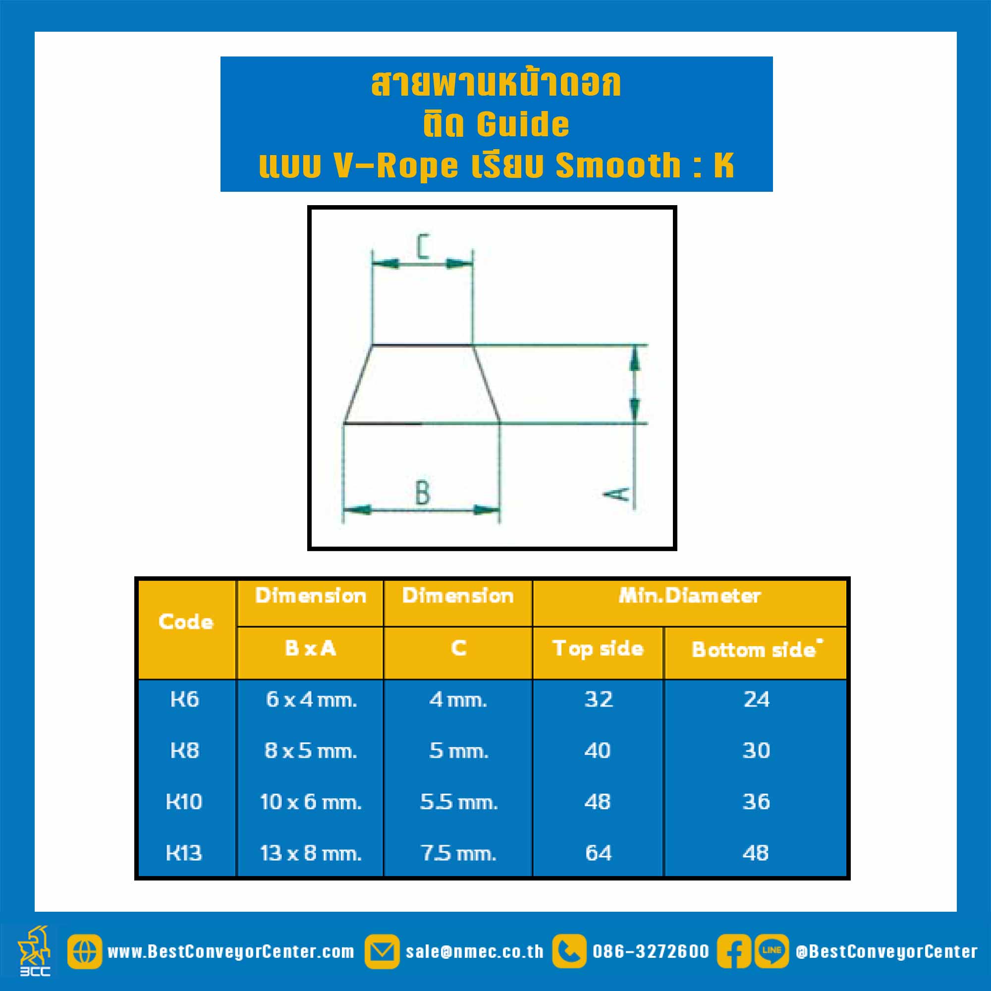 สายพานหน้าดอก ติด Guide K6 แบบ V-Rope เรียบ (Smooth) ตรงกลางใต้ท้อง ...