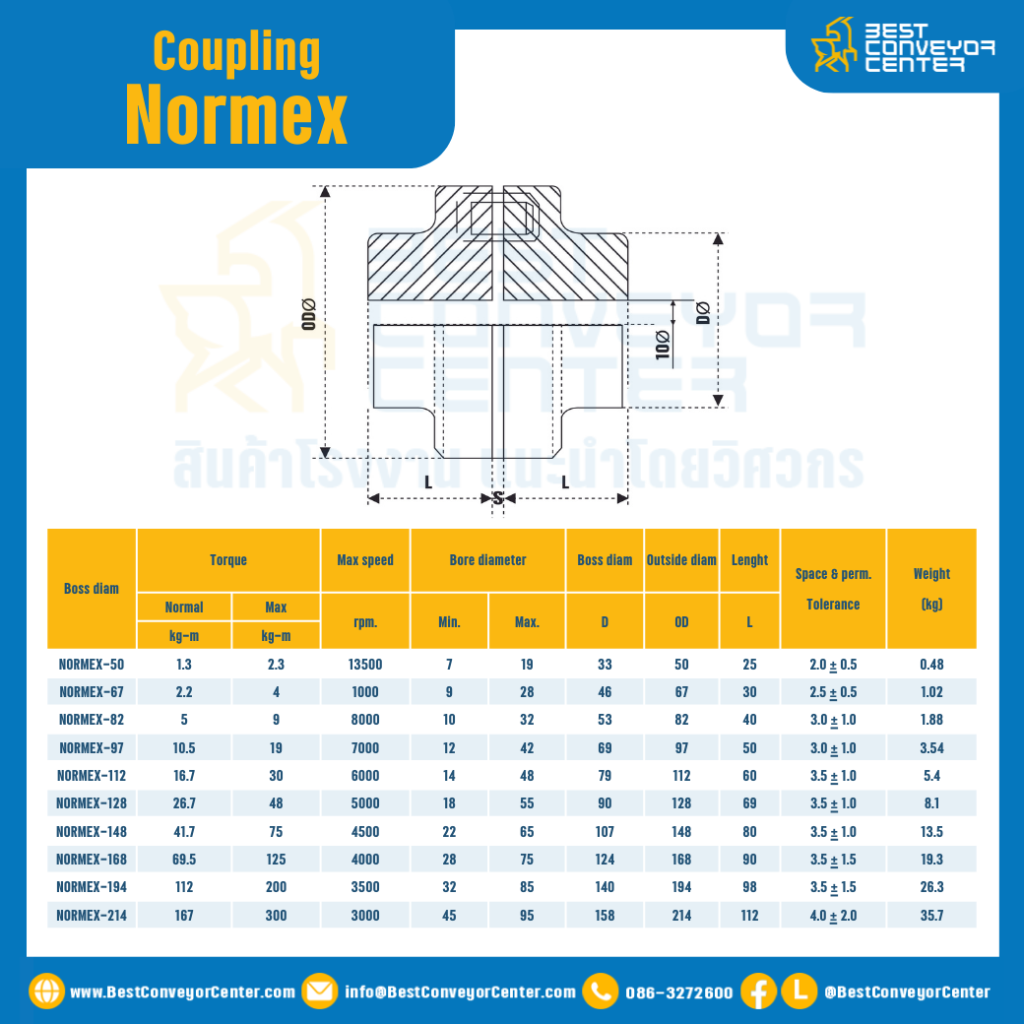 Coupling Chain KANA : KC-6018 - Best Conveyor Center