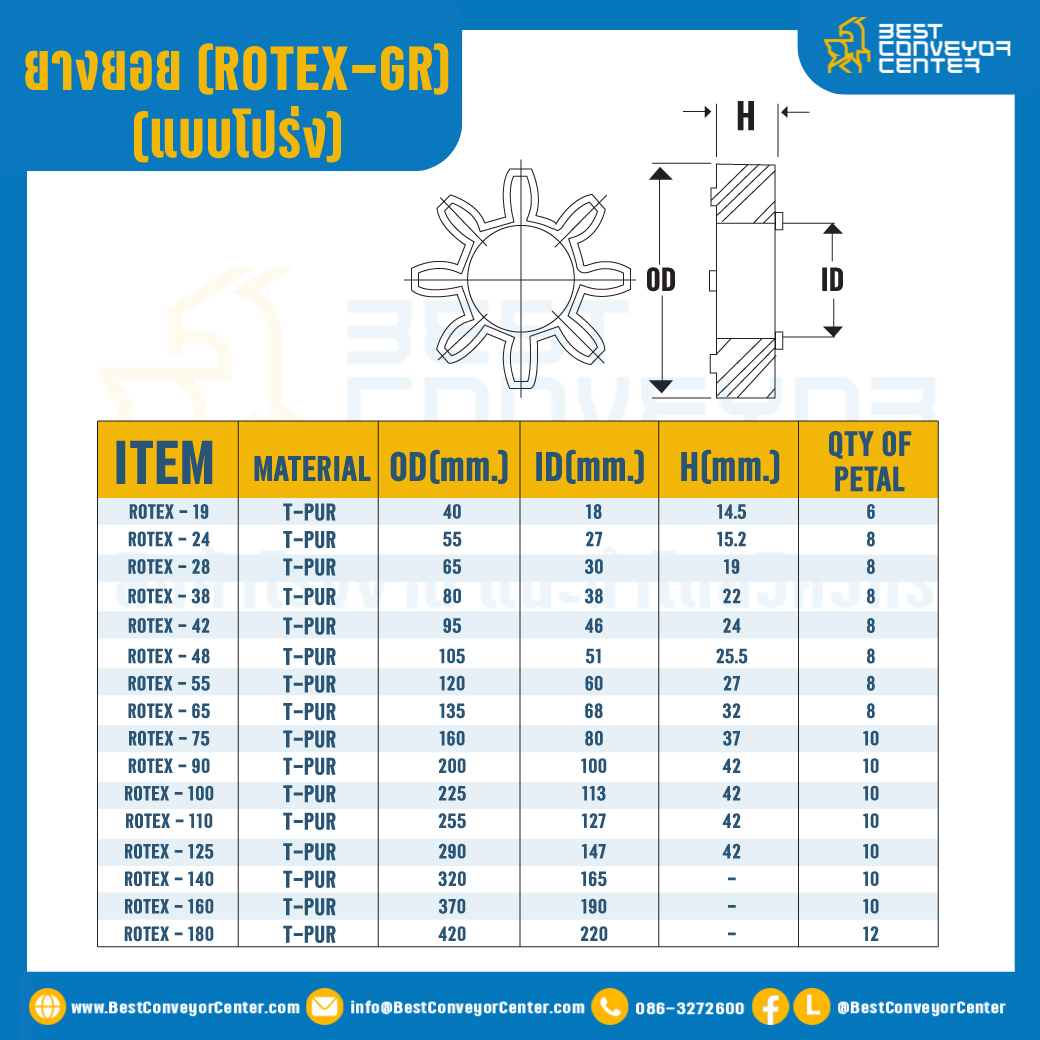 ยางยอยสีม่วง Rotex Coupling GR110 : GR-110R-PUR - Best Conveyor Center
